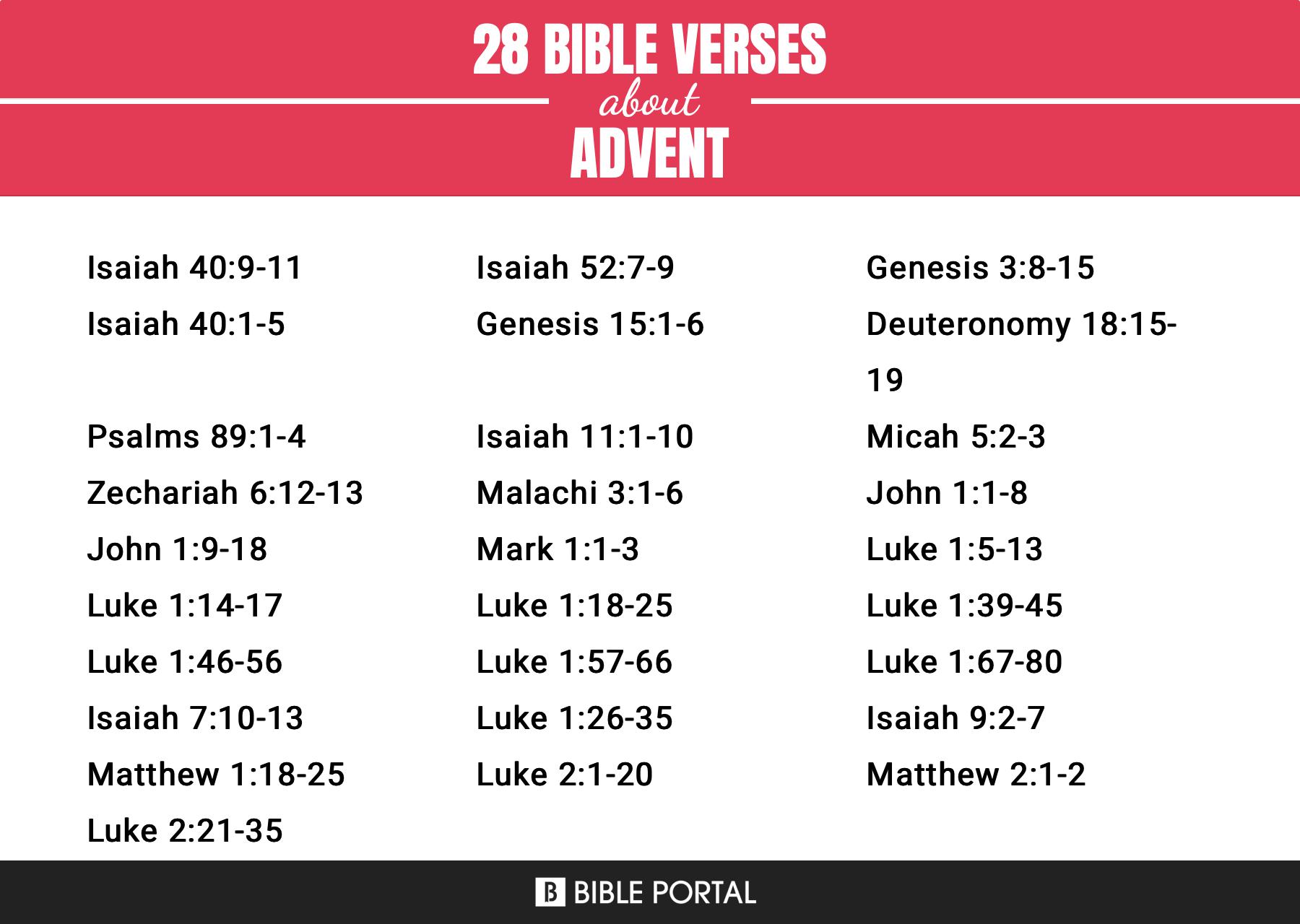 28 Bible Verses about Advent