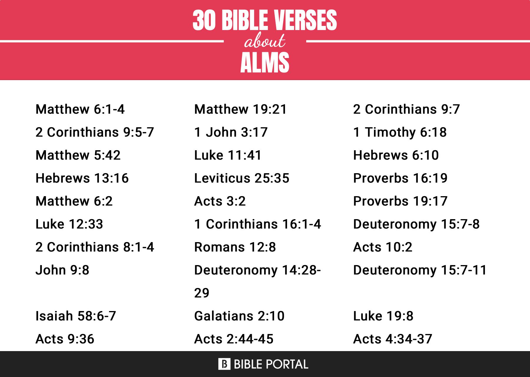 35 Bible Verses about Alms