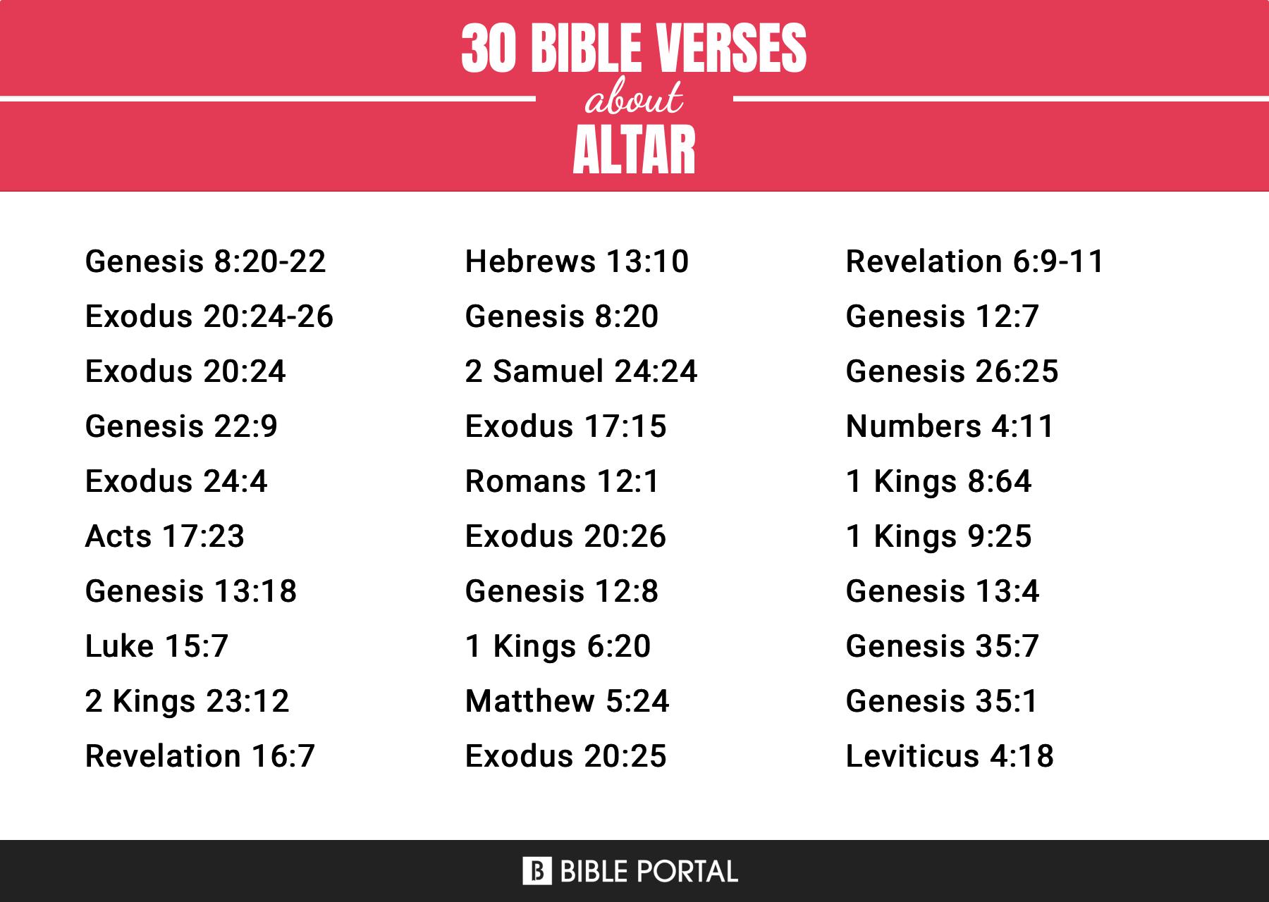 140 Bible Verses about Altar
