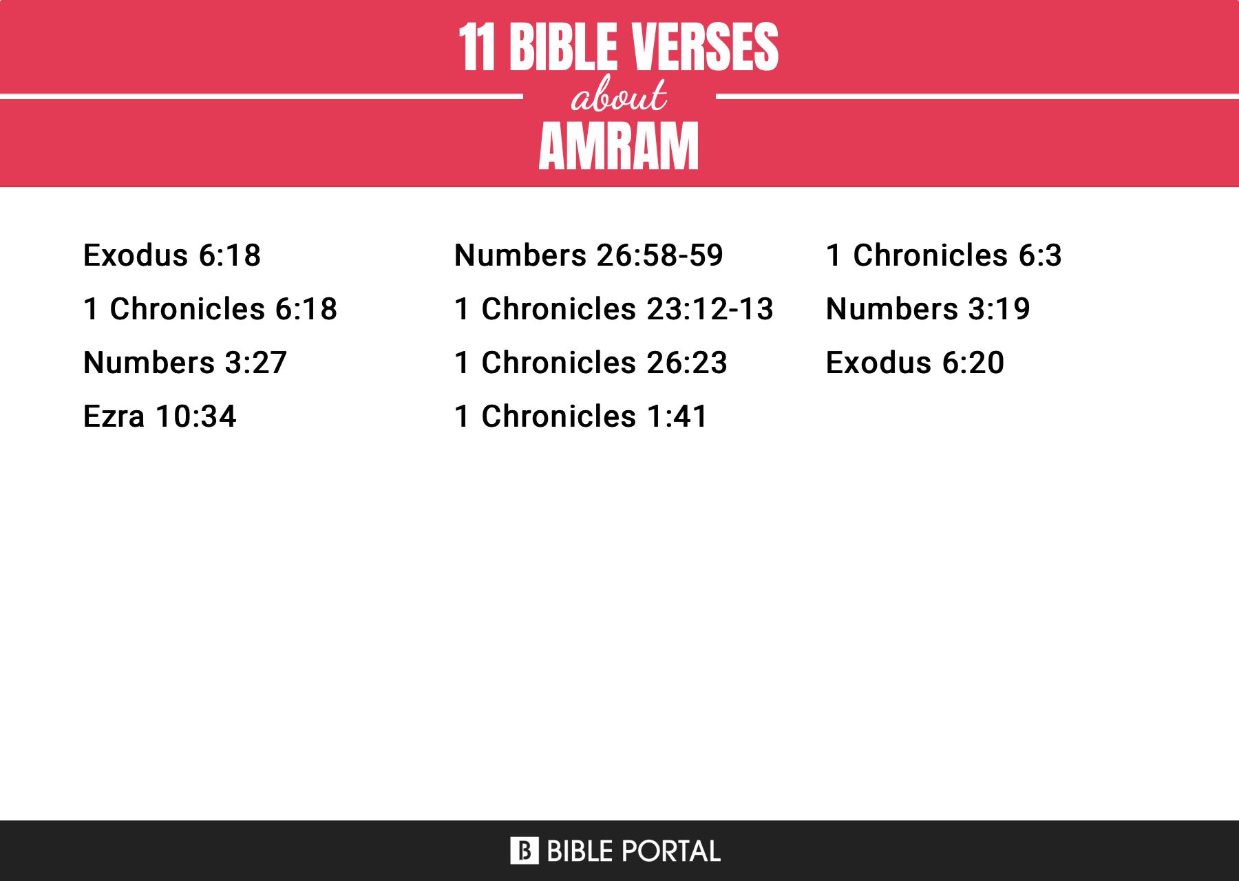 11 Bible Verses about Amram