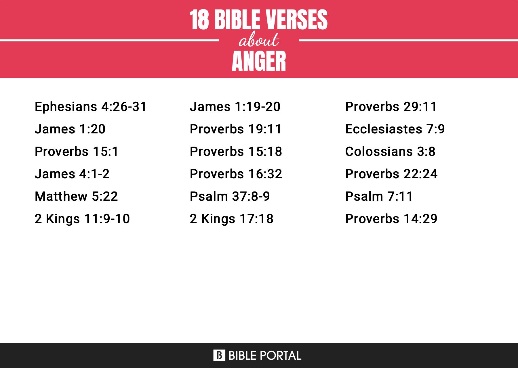18 Bible Verses about Anger