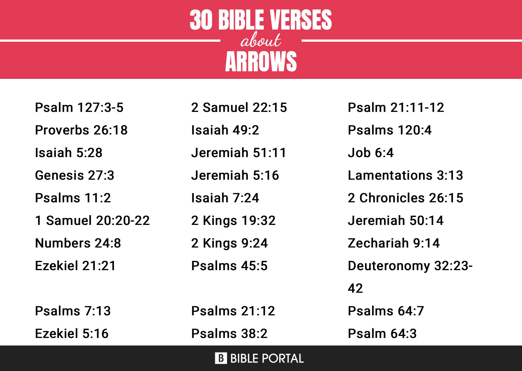 36 Bible Verses about Arrows
