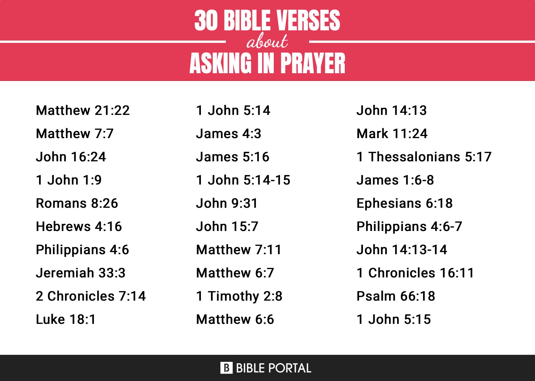 91 Bible Verses about Asking In Prayer