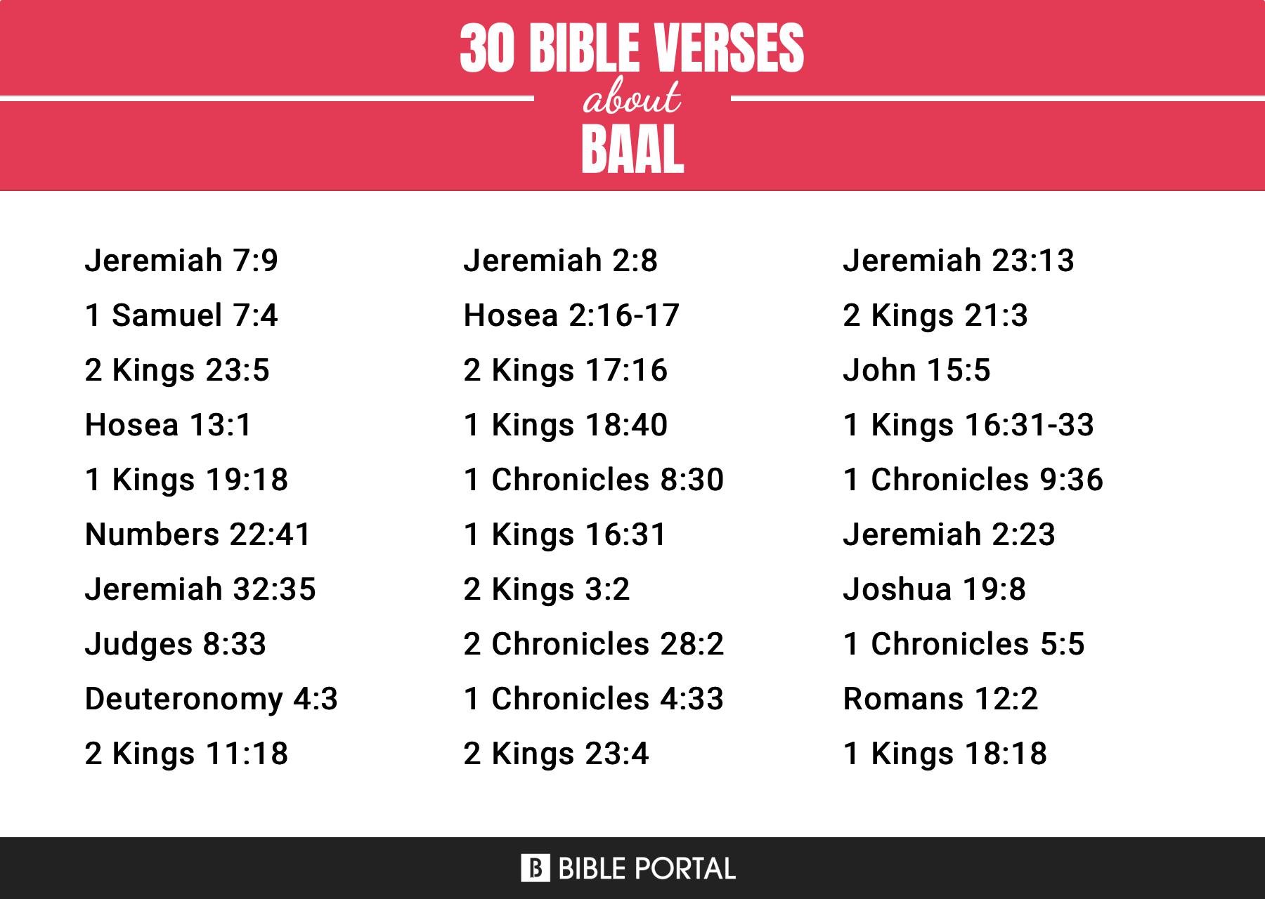 82 Bible Verses about Baal