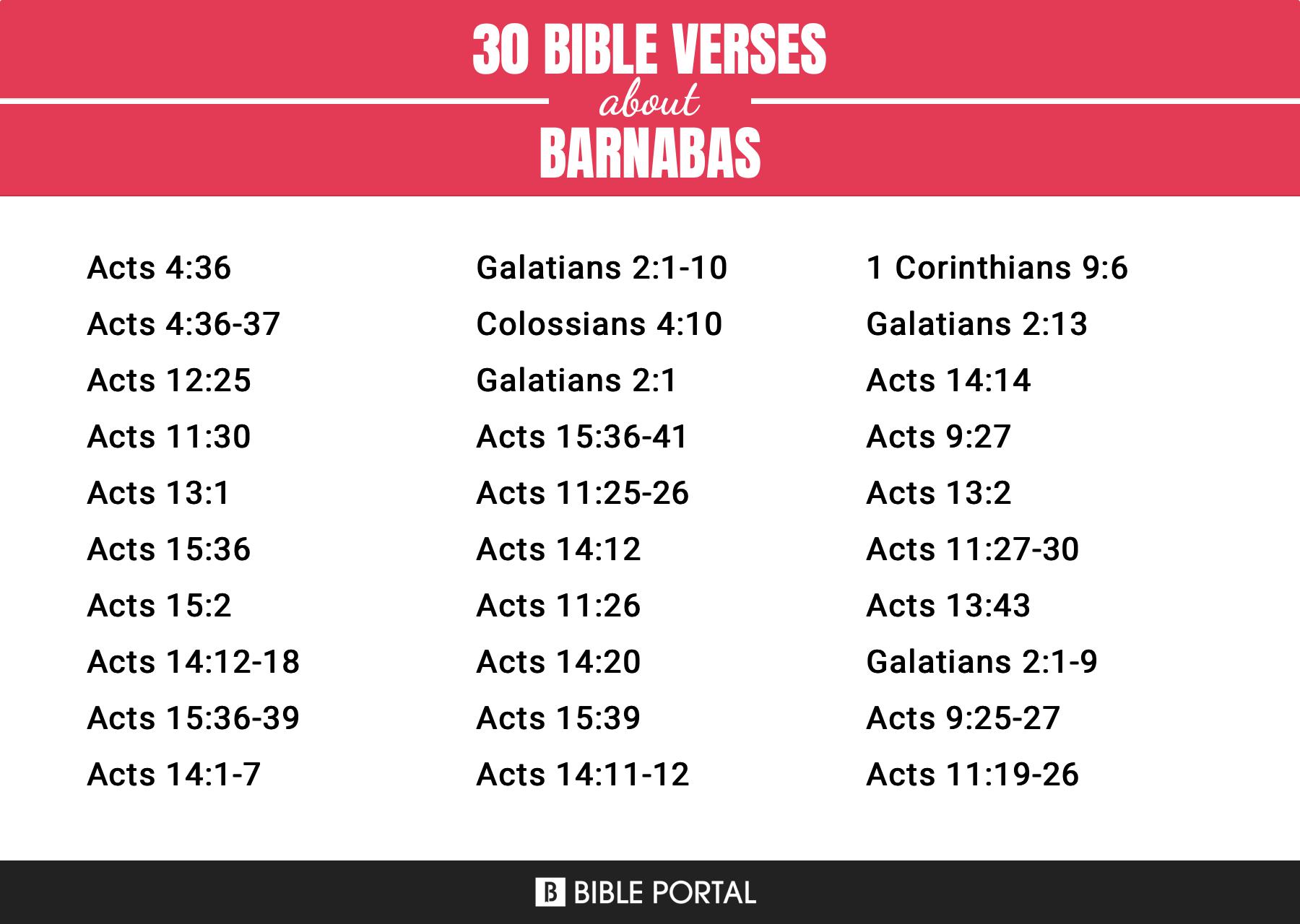 48 Bible Verses about Barnabas