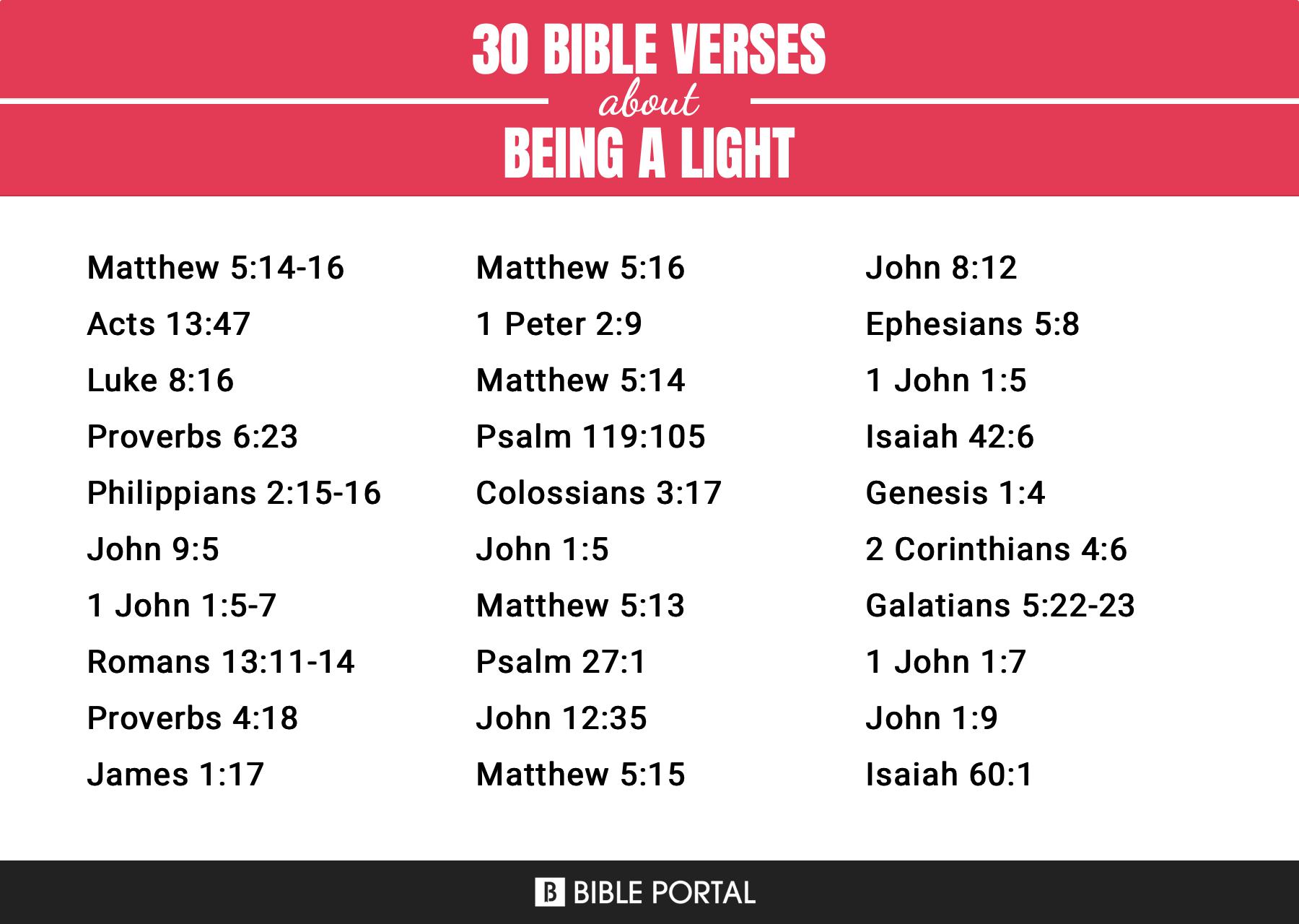 86 Versículos de la Biblia sobre Siendo Una Luz - page 2