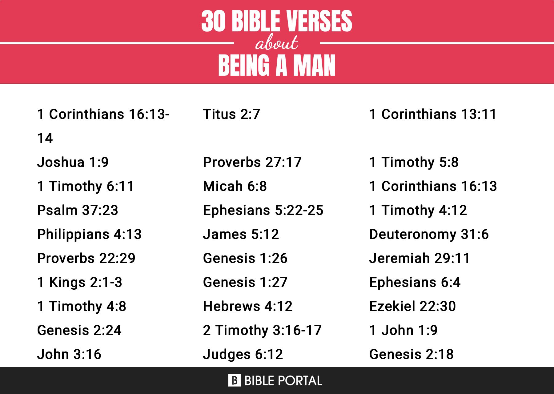 150 Bible Verses about Being A Man