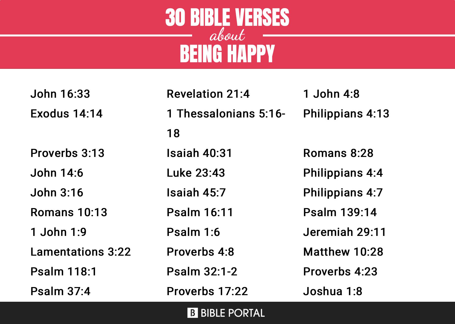 80 Bible Verses about Being Happy