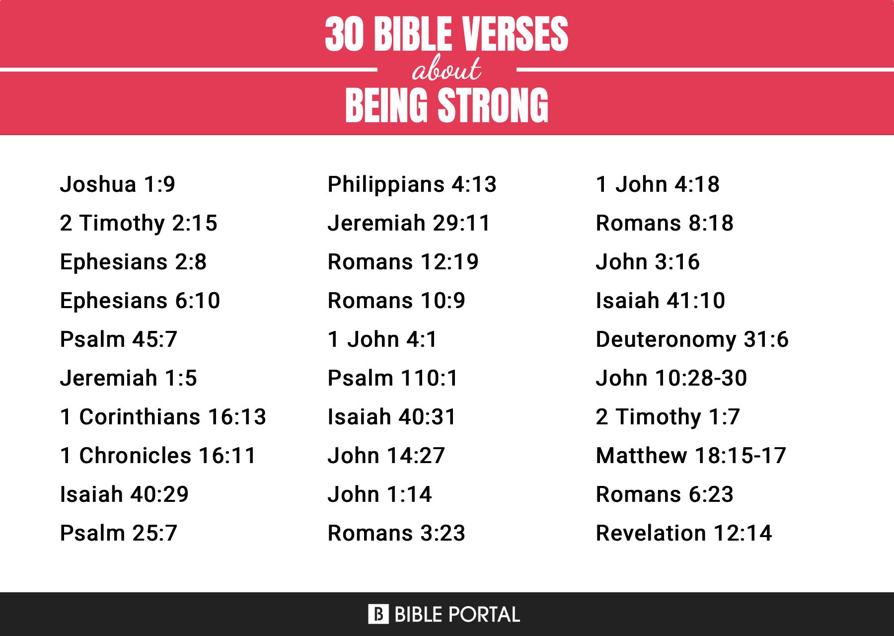 76 Bible Verses about Being Strong