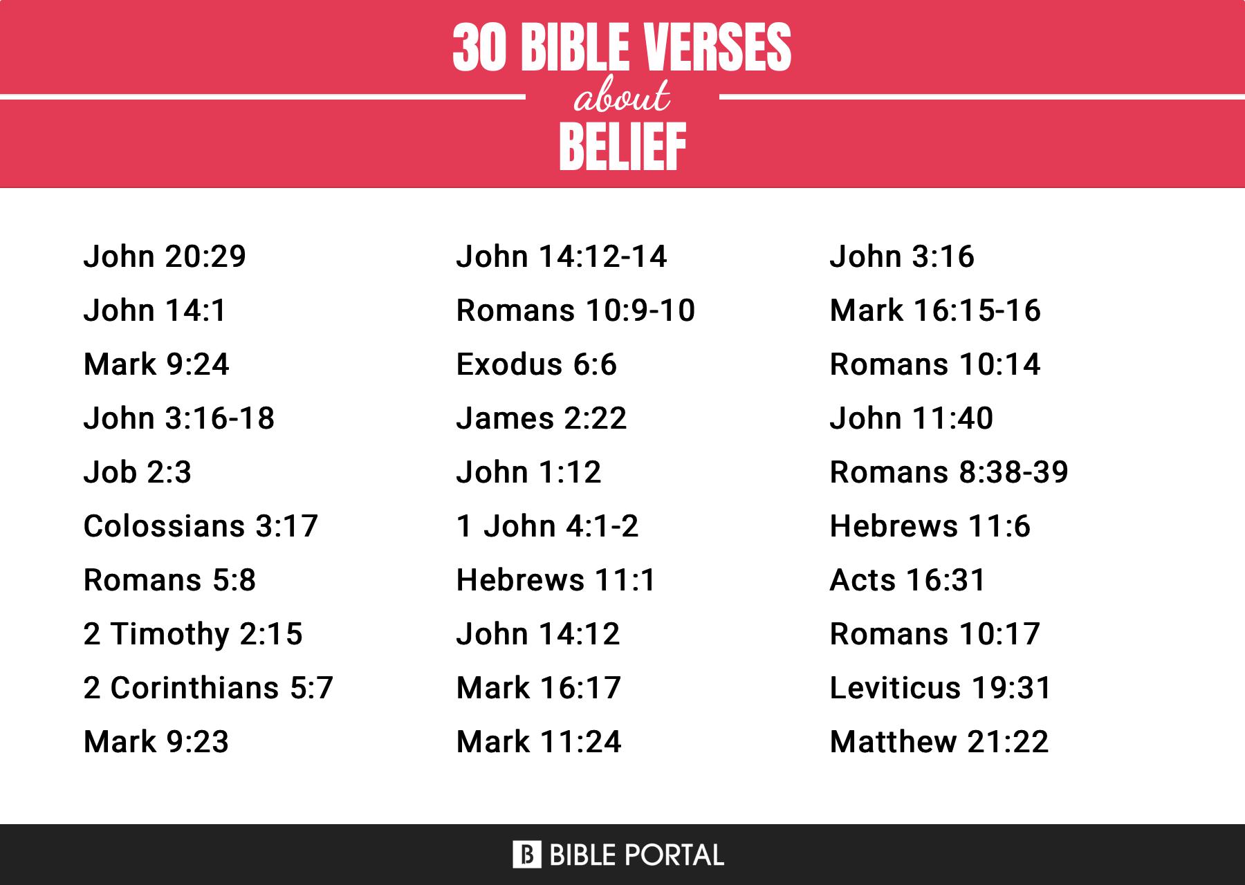 75 Bible Verses about Belief