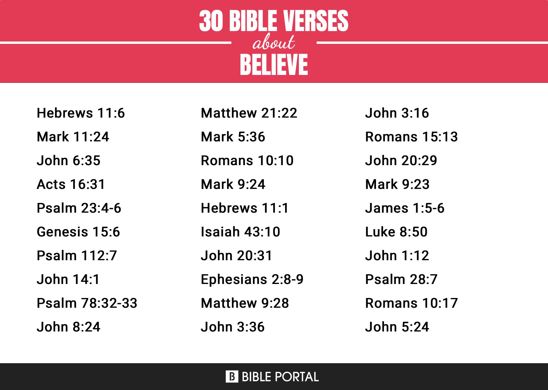 122 Bible Verses about Believe