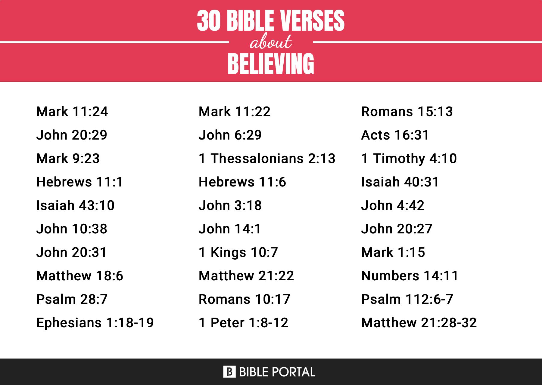 35 Bible Verses about Believing