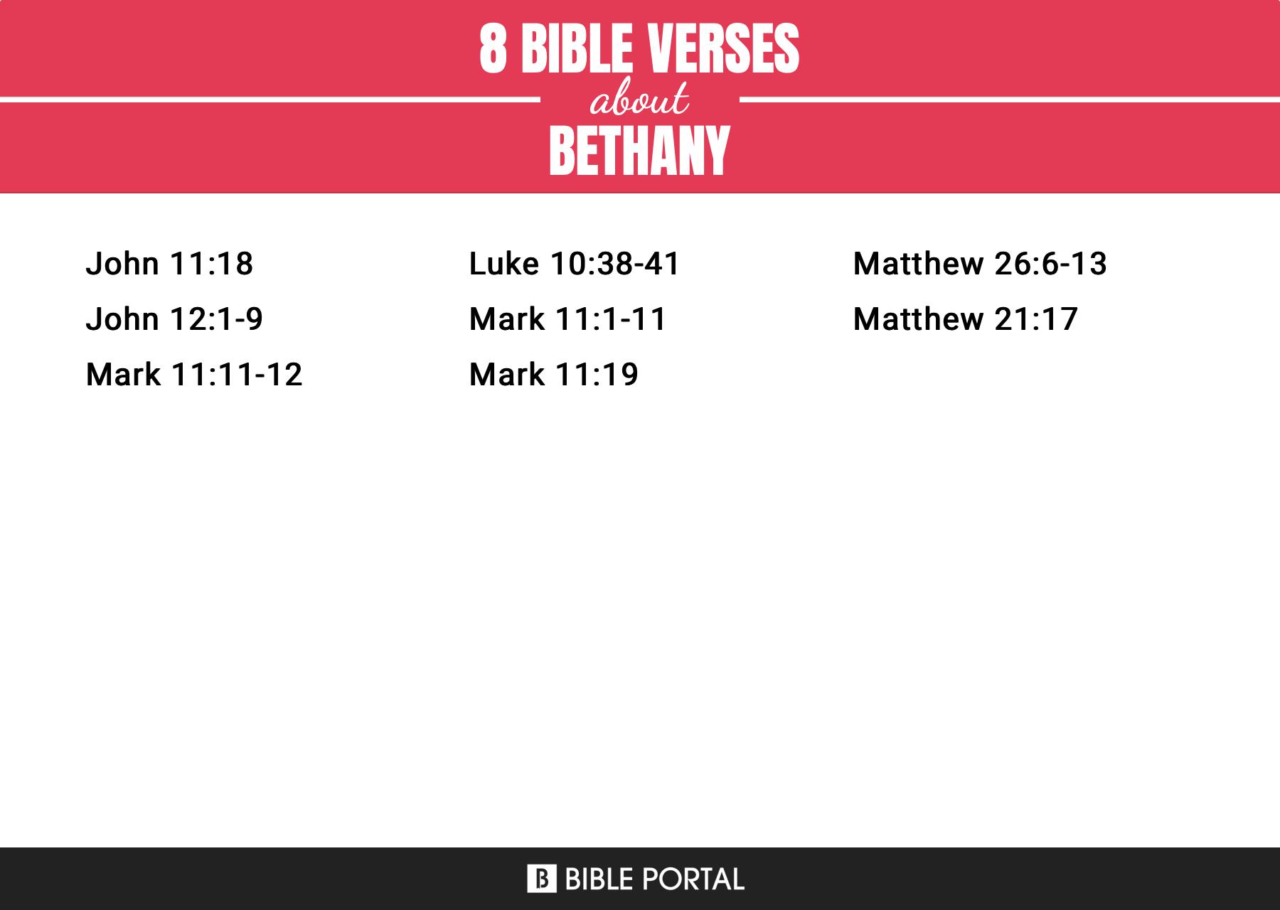 8 Bible Verses about Bethany