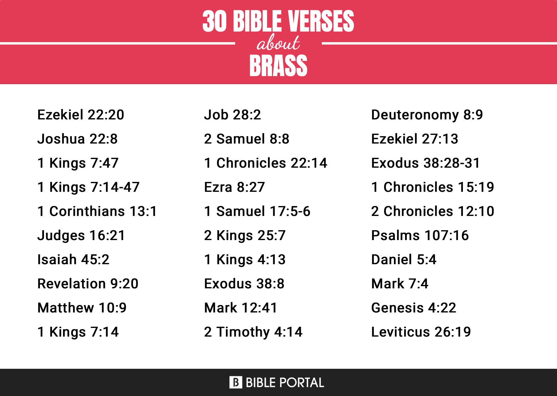 40 Bible Verses about Brass