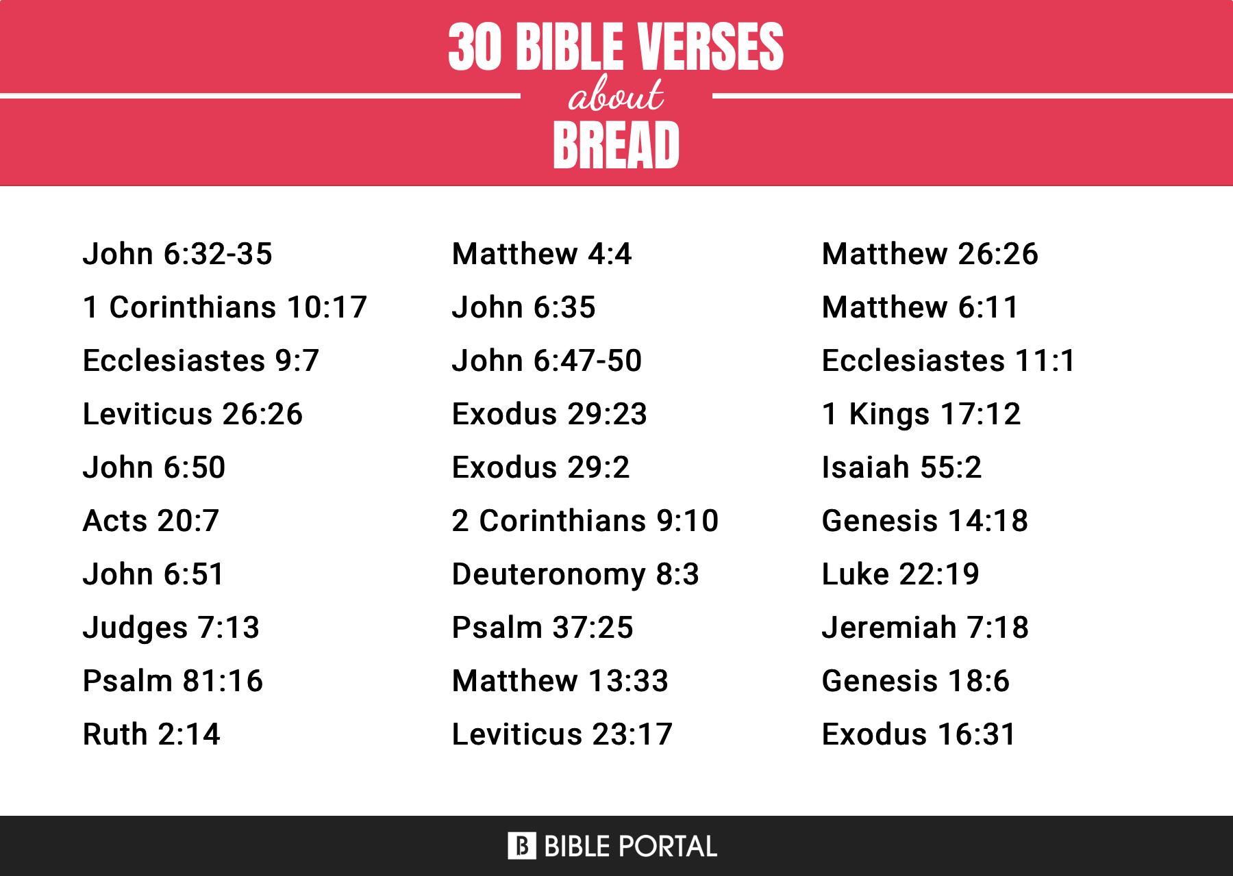 180 Bible Verses about Bread