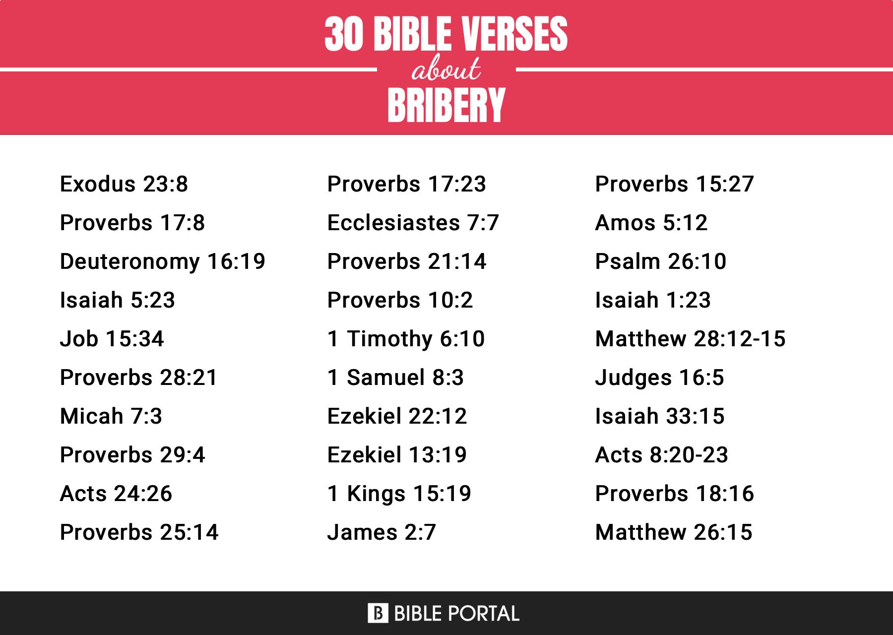 48 Bible Verses about Bribery