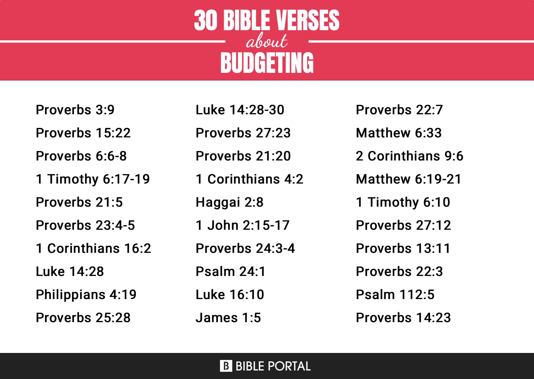 71 Bible Verses about Budgeting