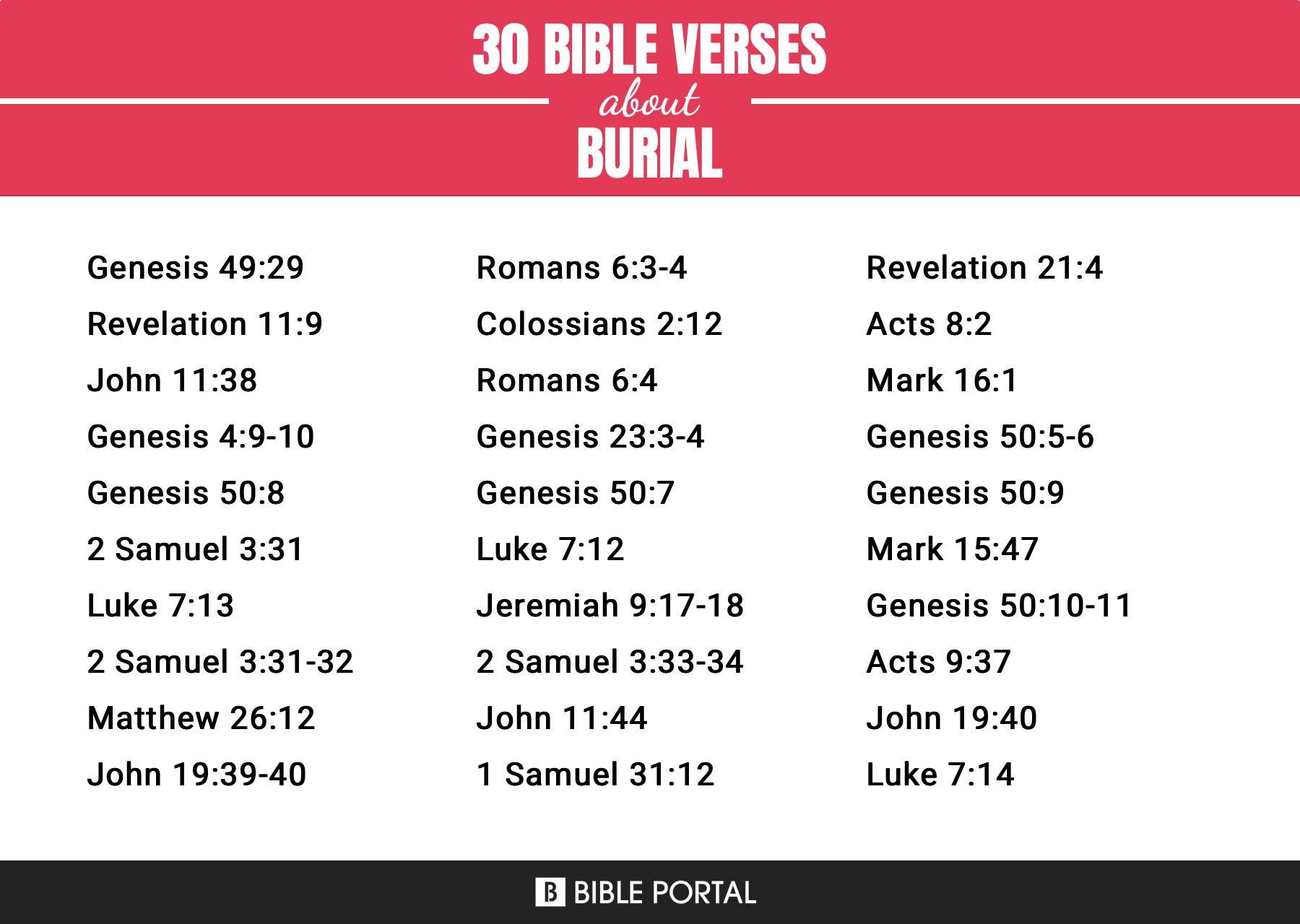 111 Bible Verses about Burial