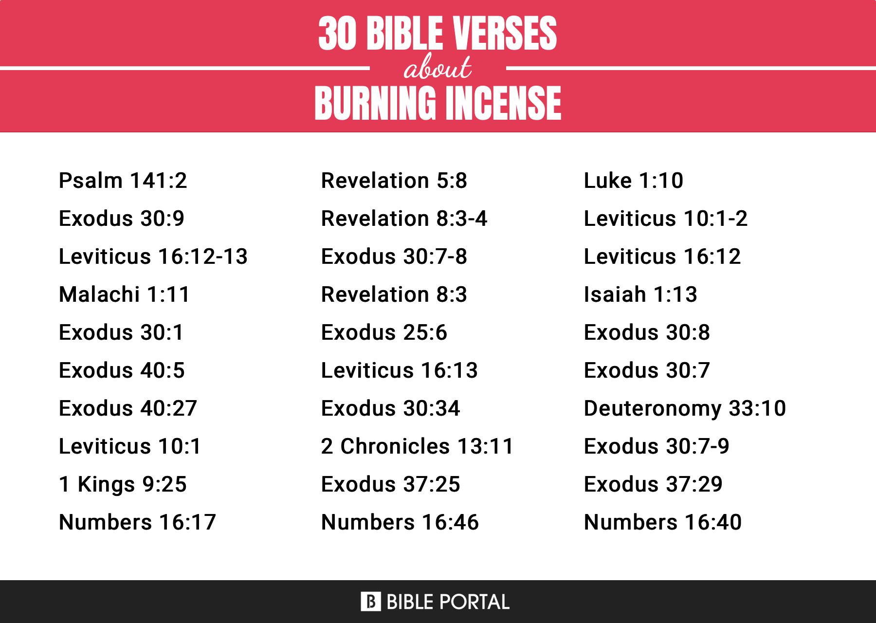338 Bible Verses about Burning Incense