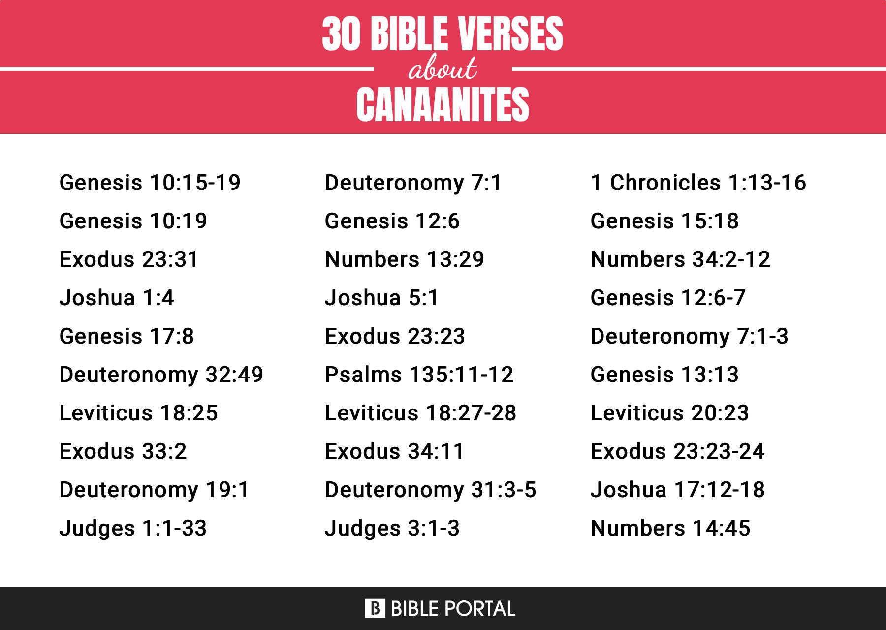 41 Bible Verses about Canaanites