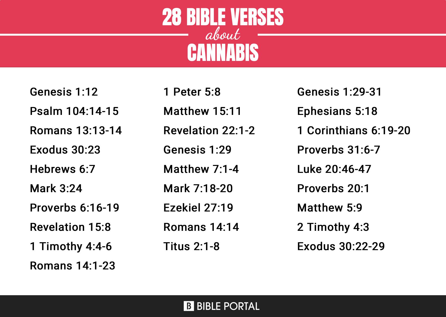 28 Bible Verses about Cannabis