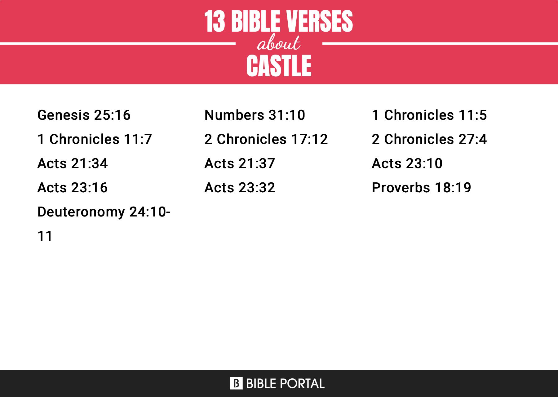 13 Bible Verses about Castle