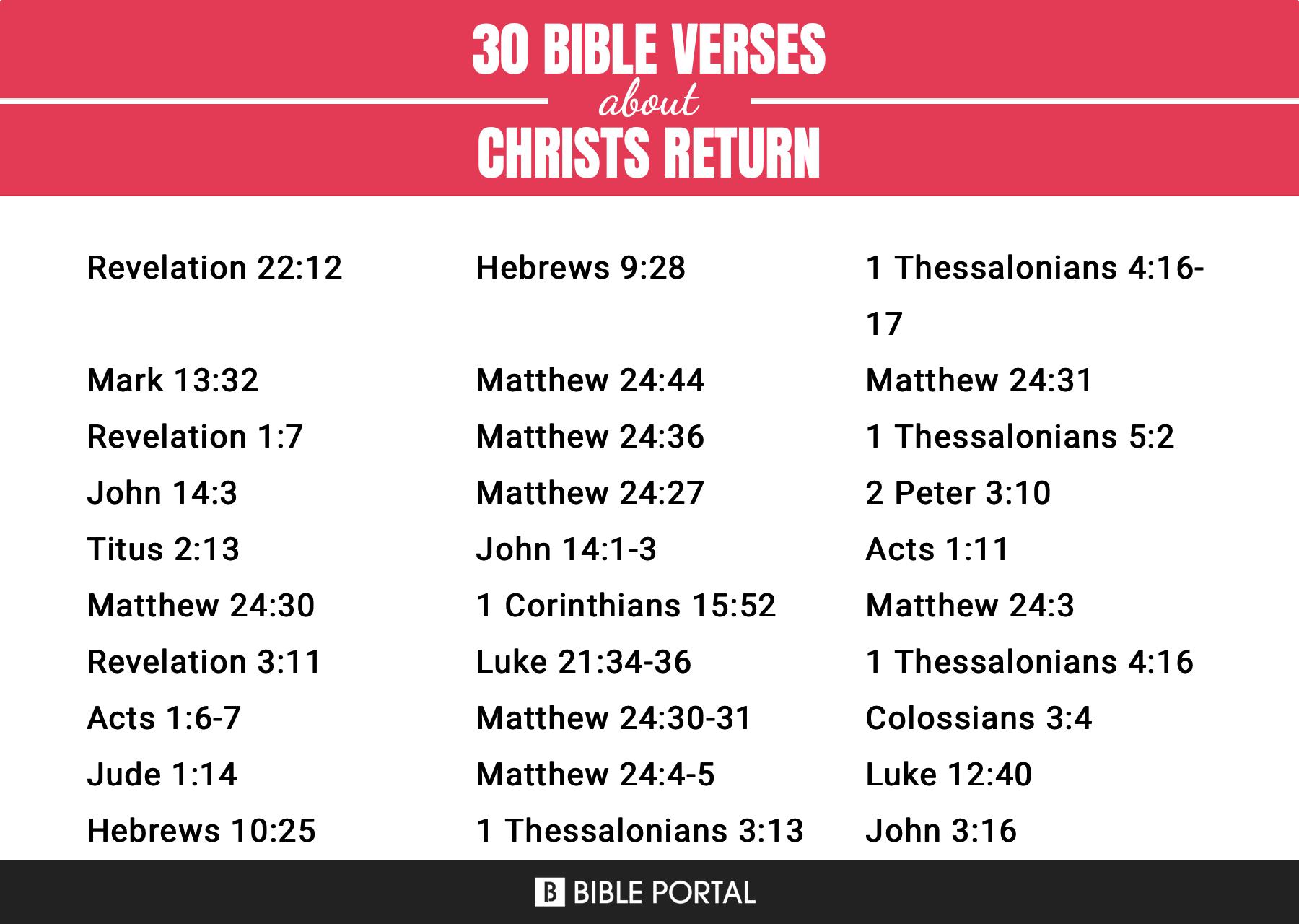 95 Bible Verses about Christs Return