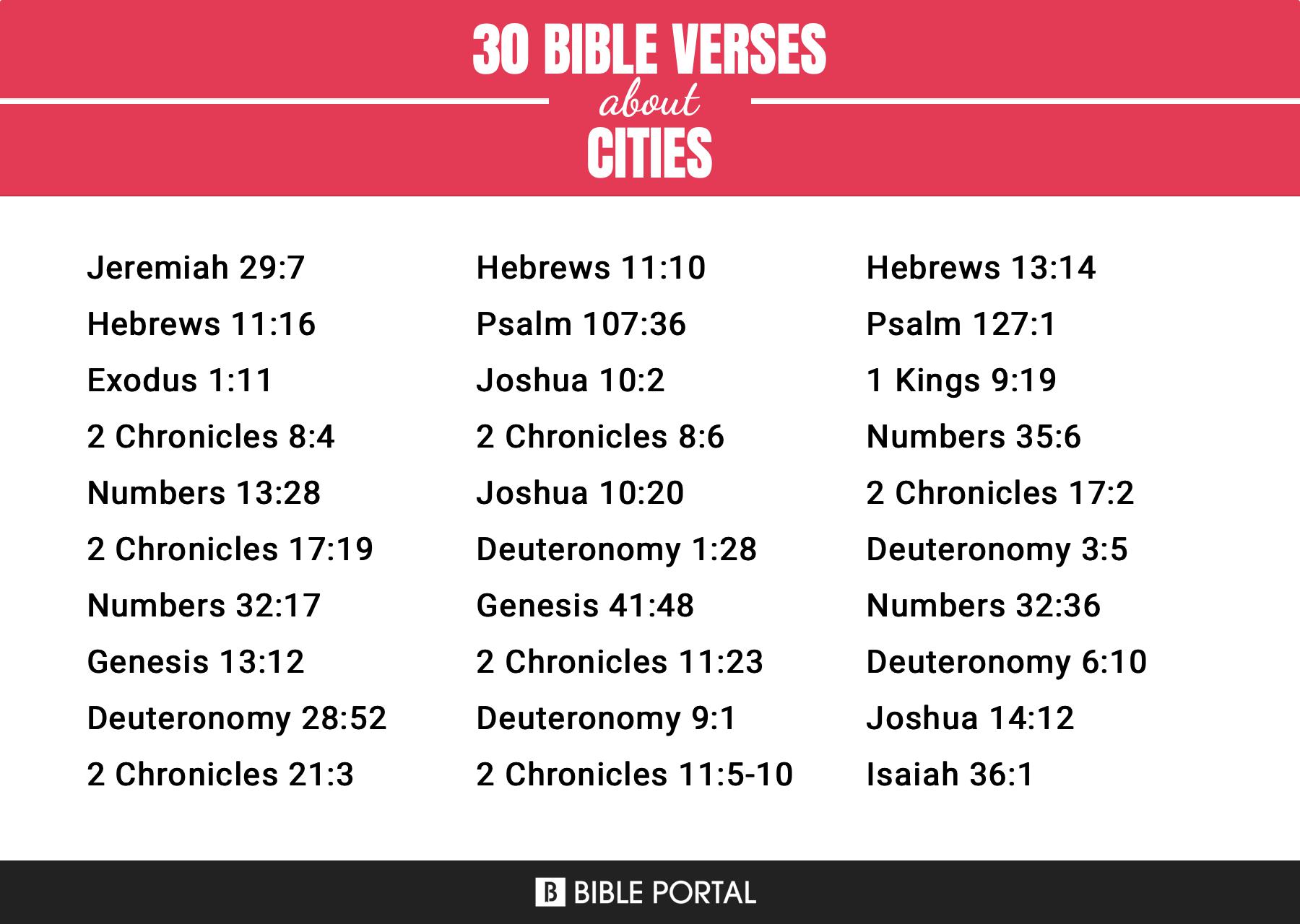 155 Bible Verses about Cities