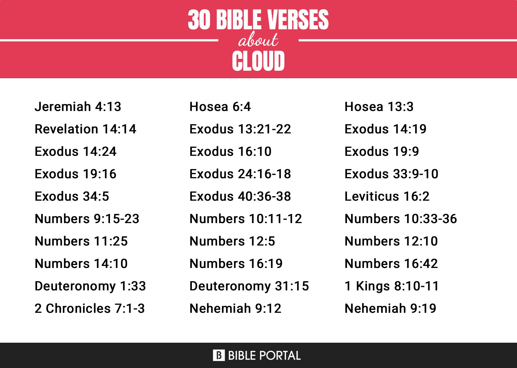 42 Bible Verses about Cloud