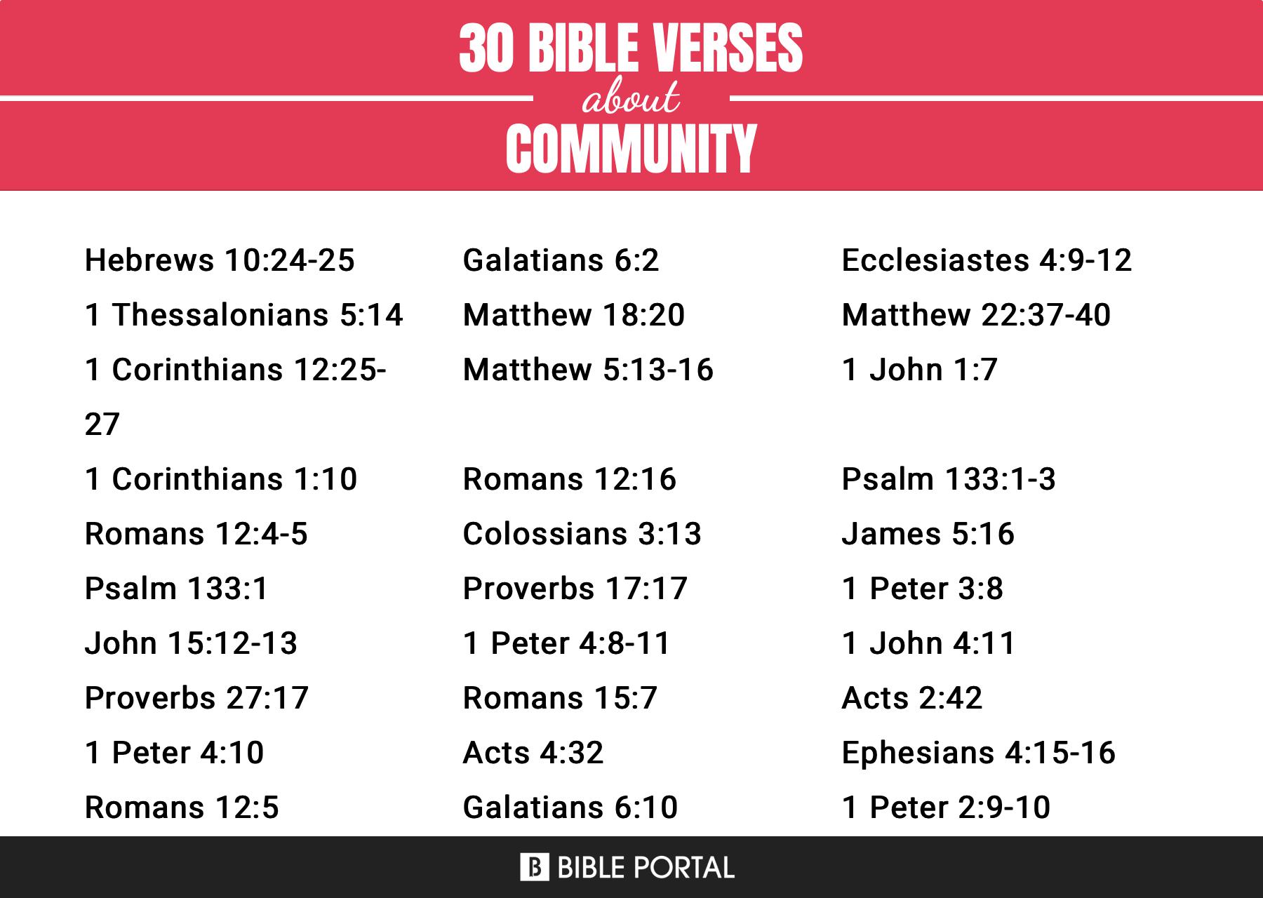 141 Bible Verses about Community