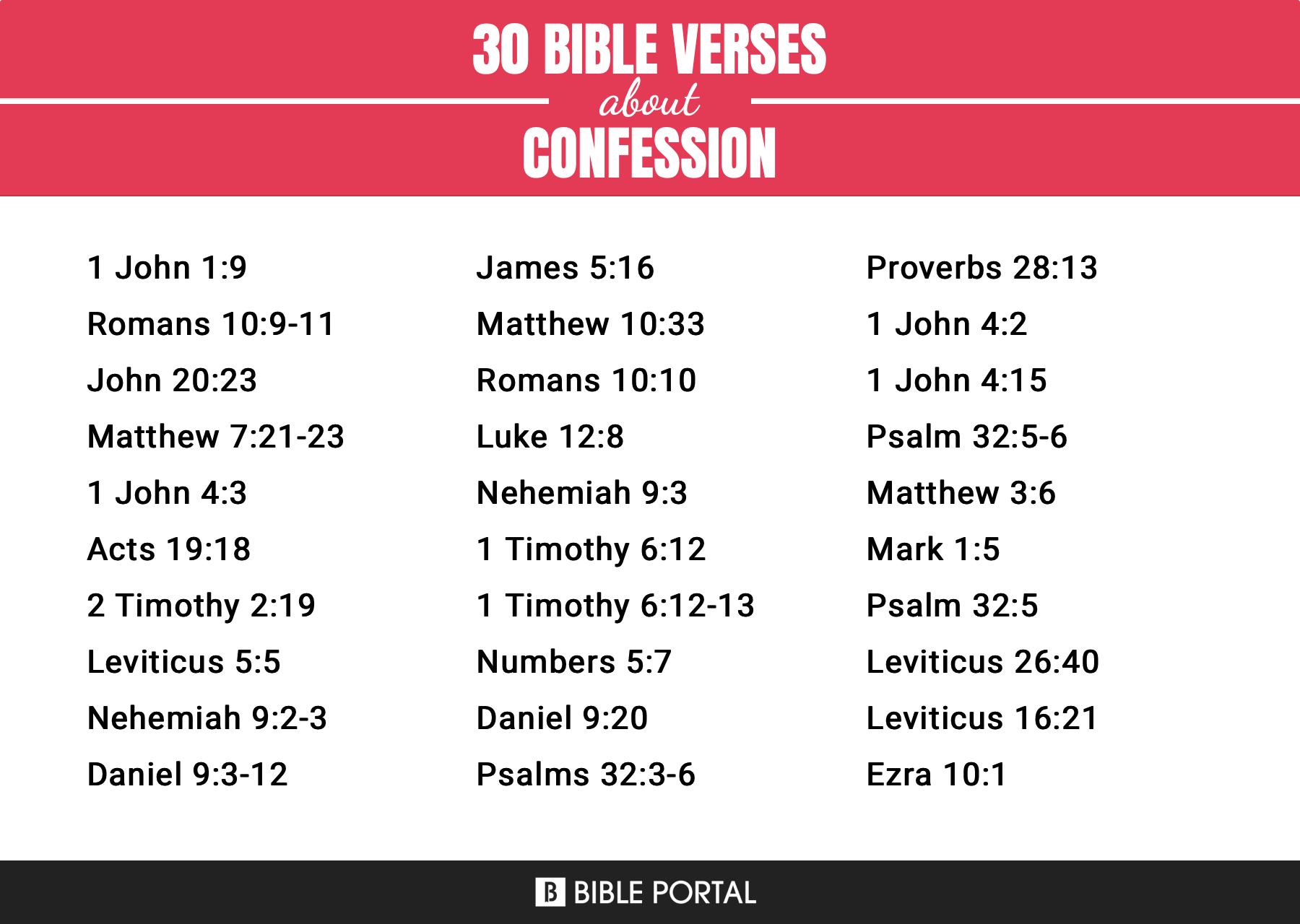 69 Bible Verses about Confession