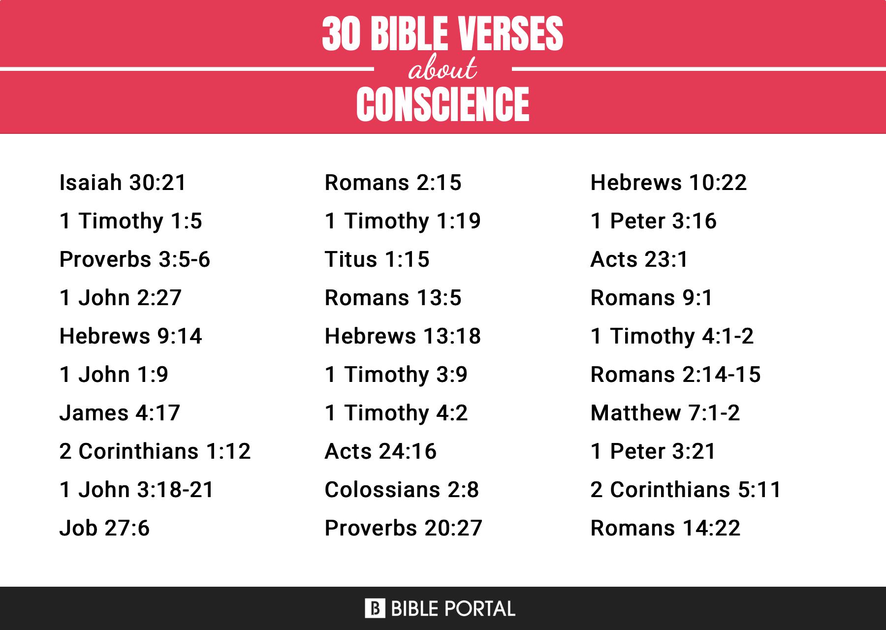 140 Bible Verses about Conscience