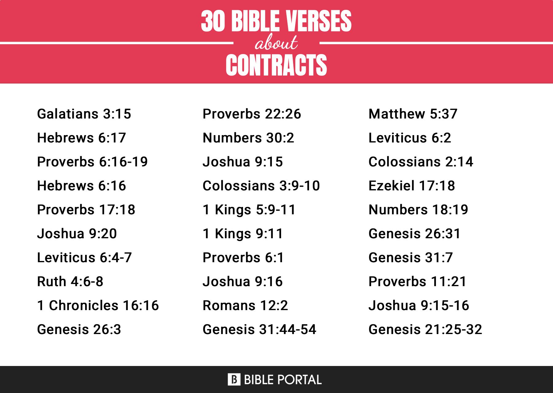 45 Bible Verses about Contracts