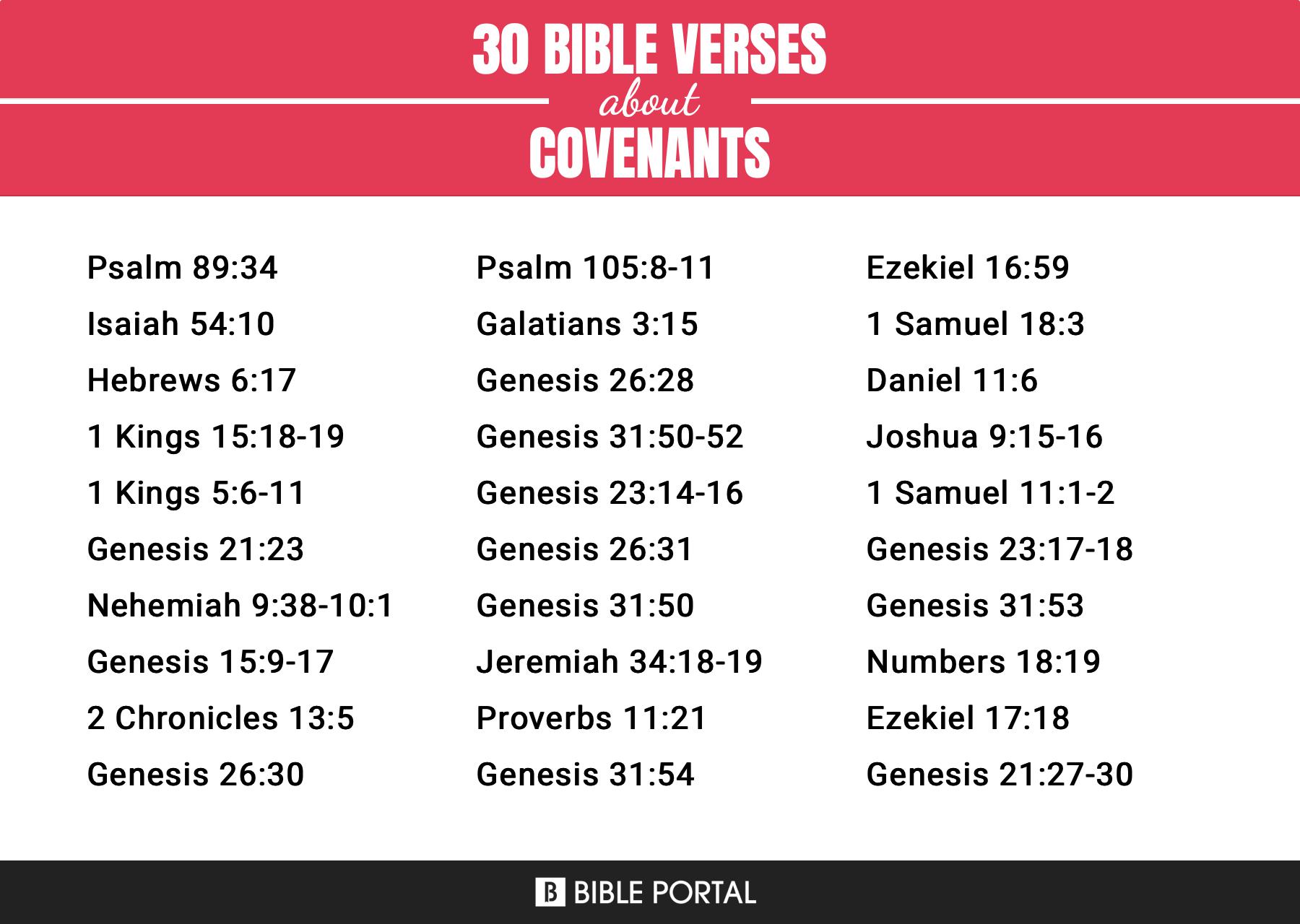 55 Bible Verses about Covenants