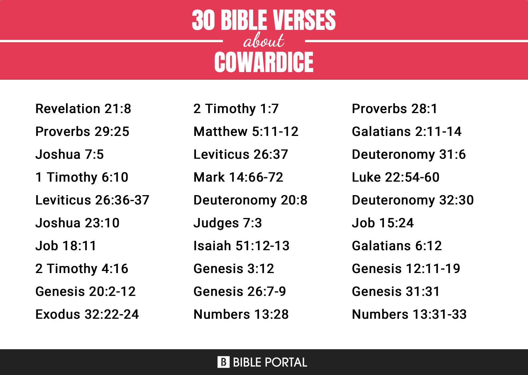 59 Bible Verses about Cowardice