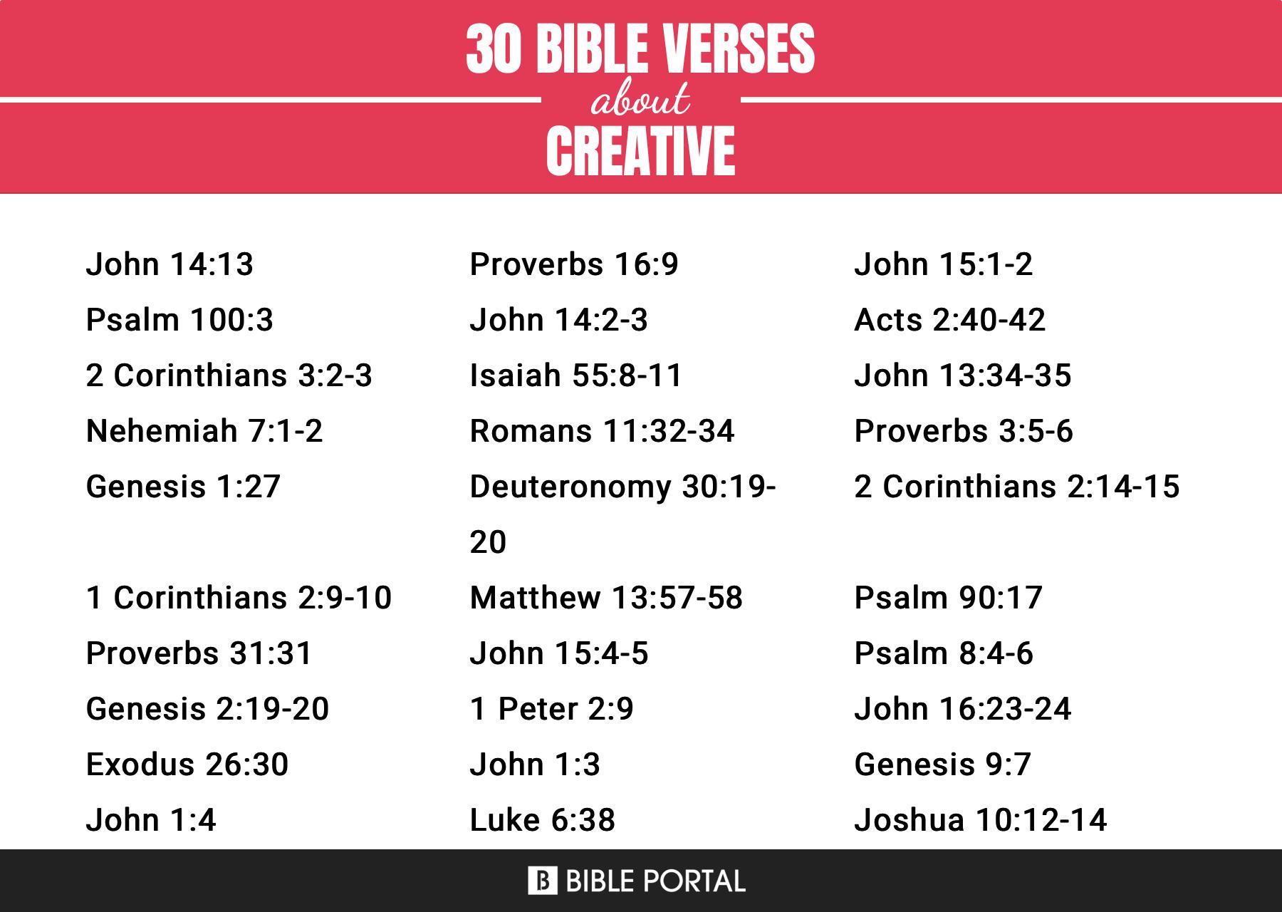 84 Bible Verses about Creative
