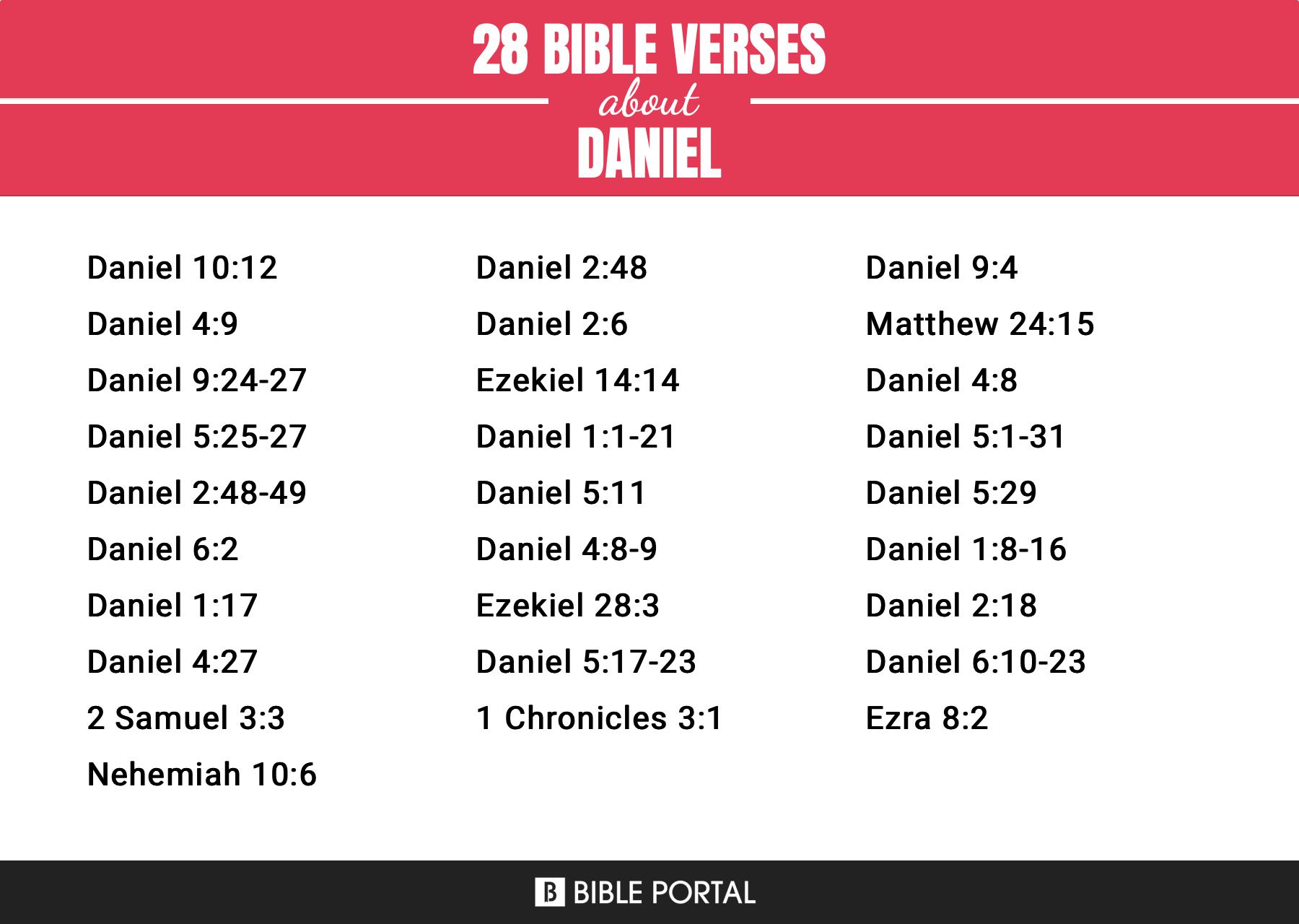 28 Bible Verses about Daniel
