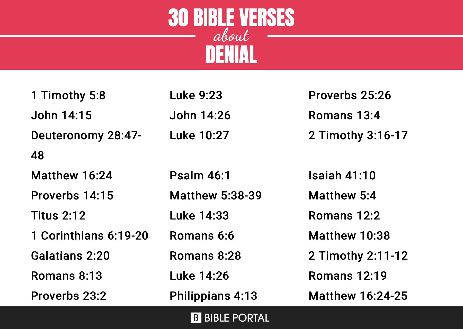 113 Bible Verses about Denial