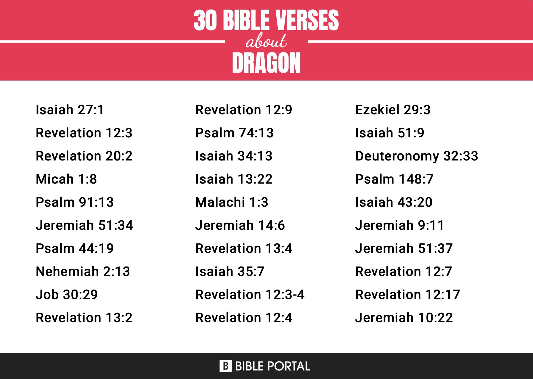 235 Bible Verses about Dragon