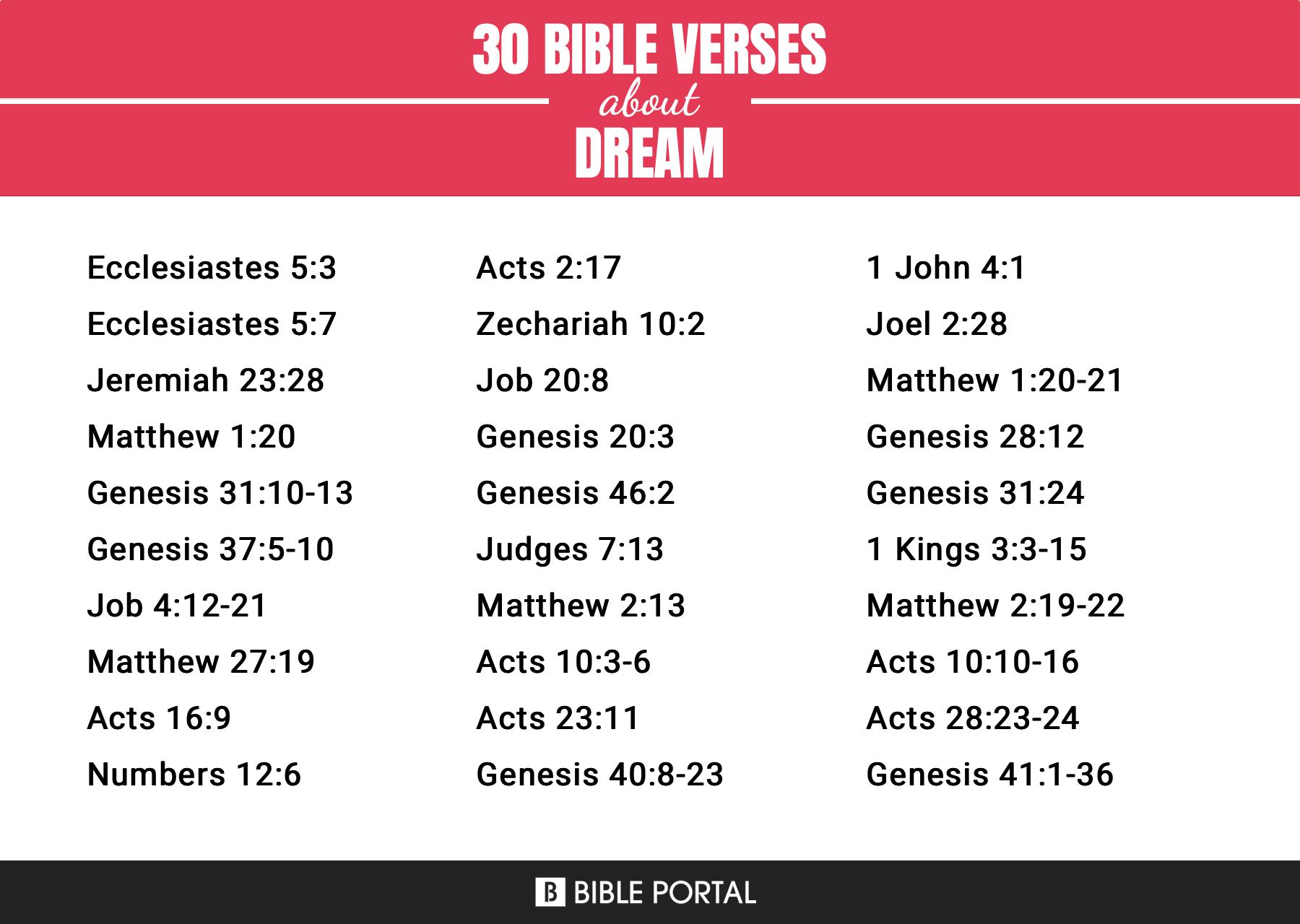 40 Bible Verses about Dream - page 3