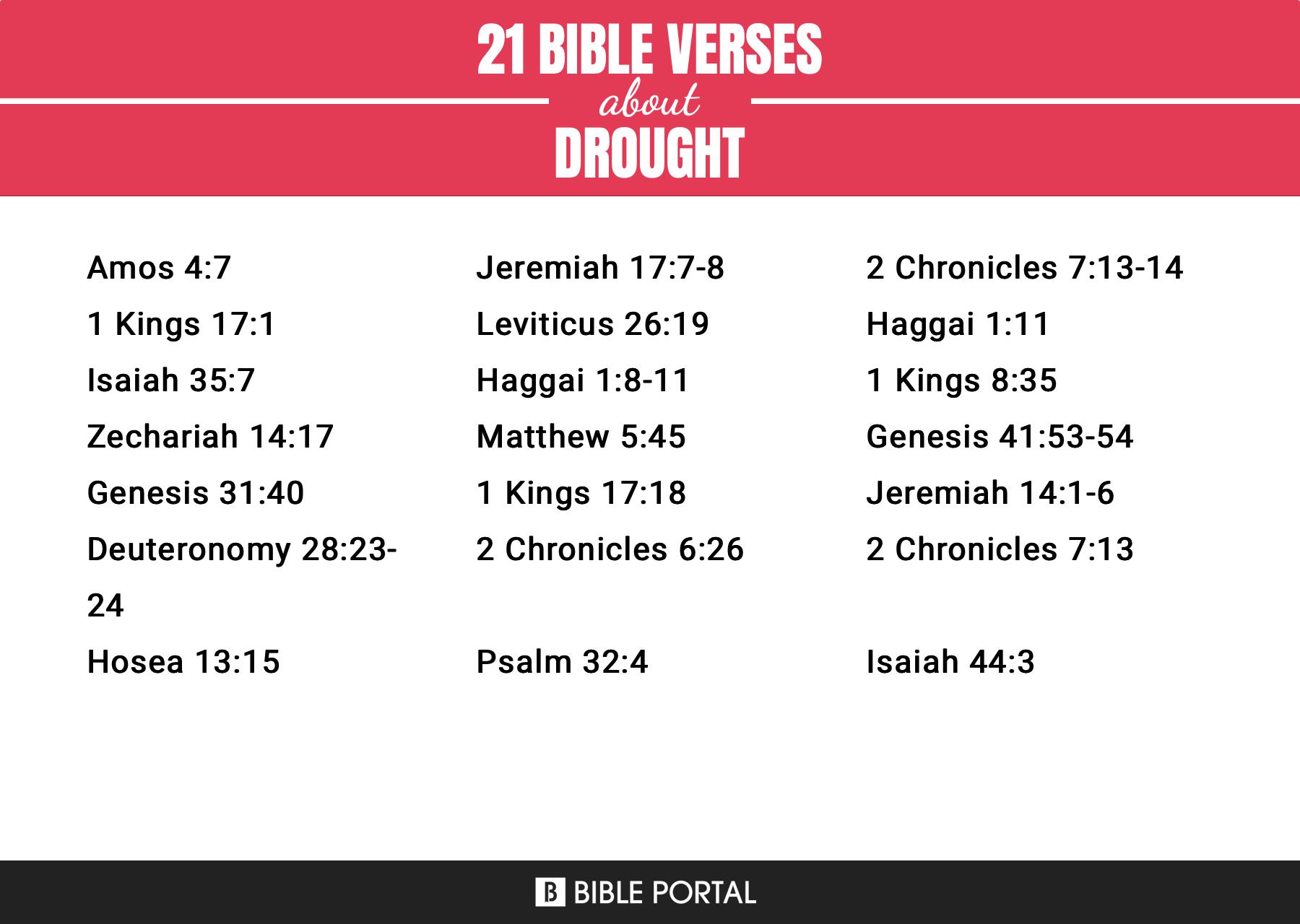 21 Bible Verses about Drought