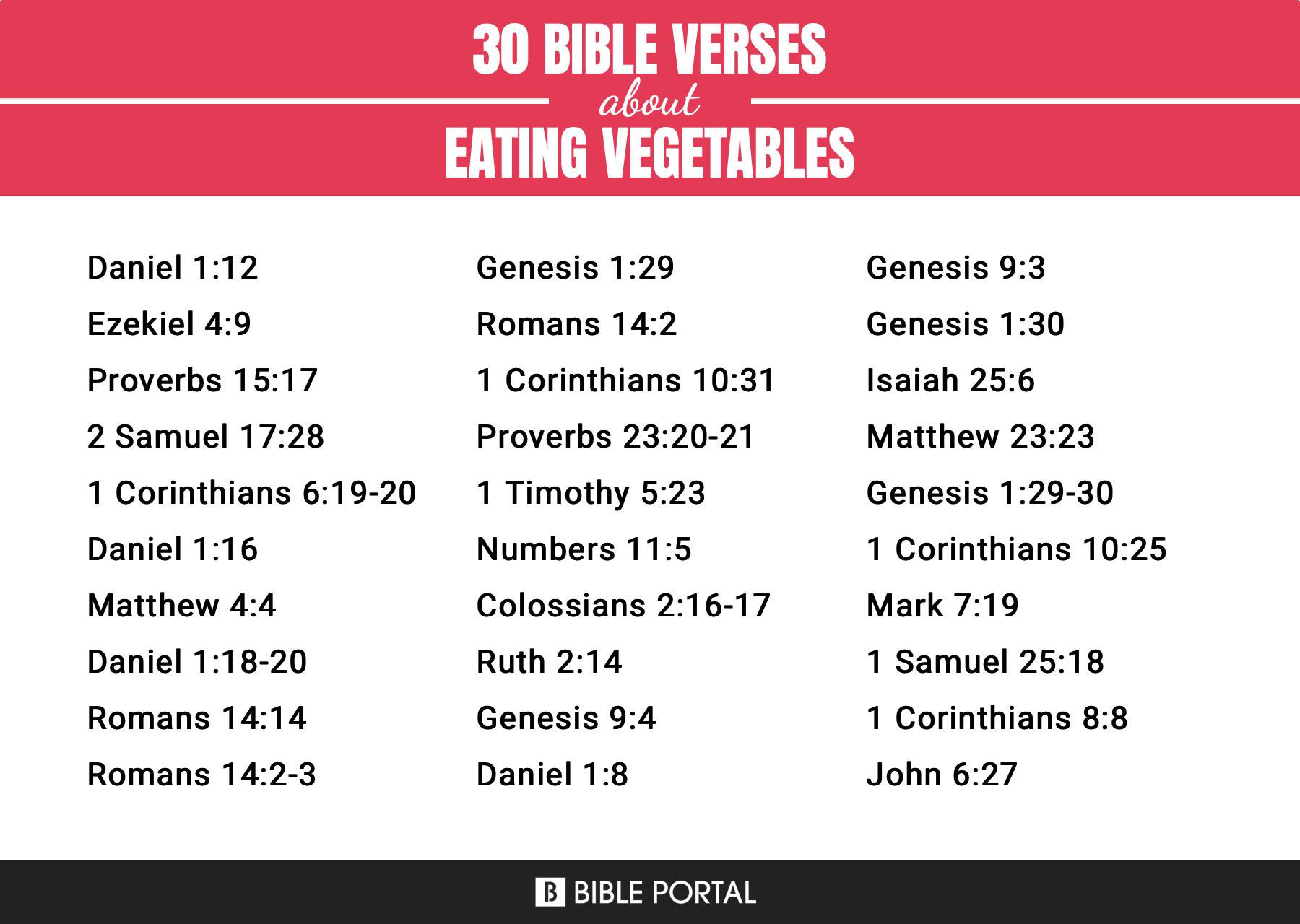 77 Bible Verses about Eating Vegetables