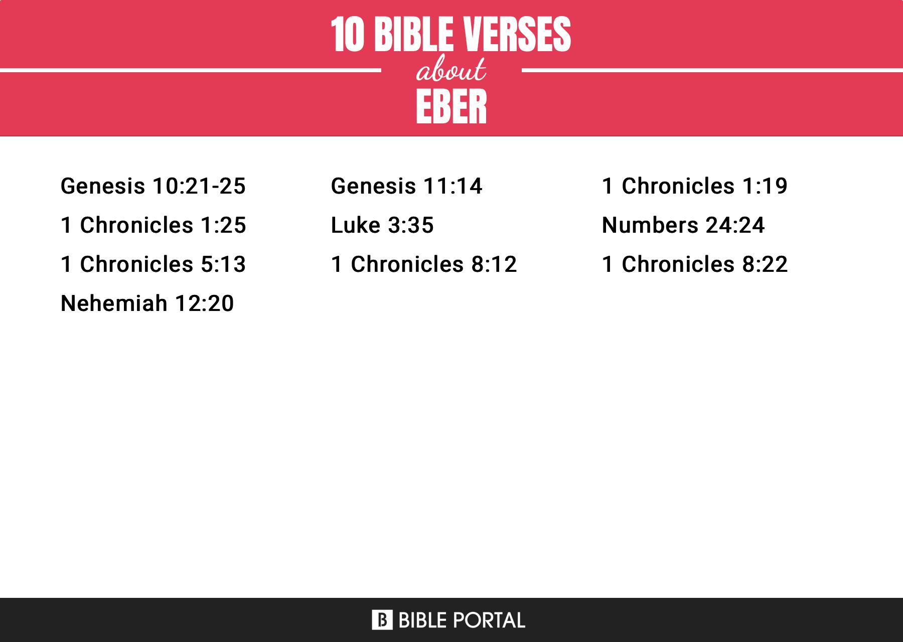 10 Bible Verses about Eber