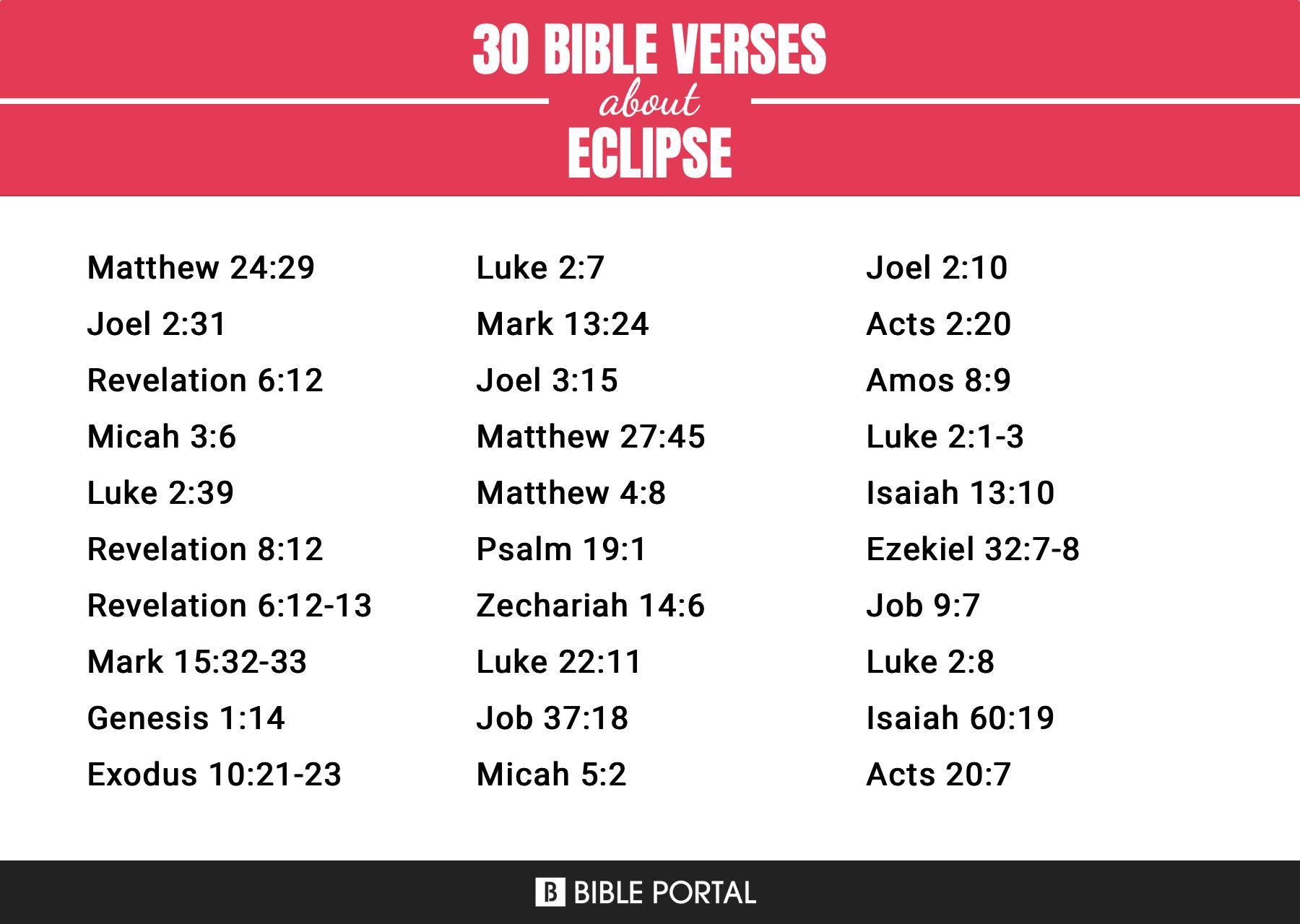 40 Bible Verses about Eclipse