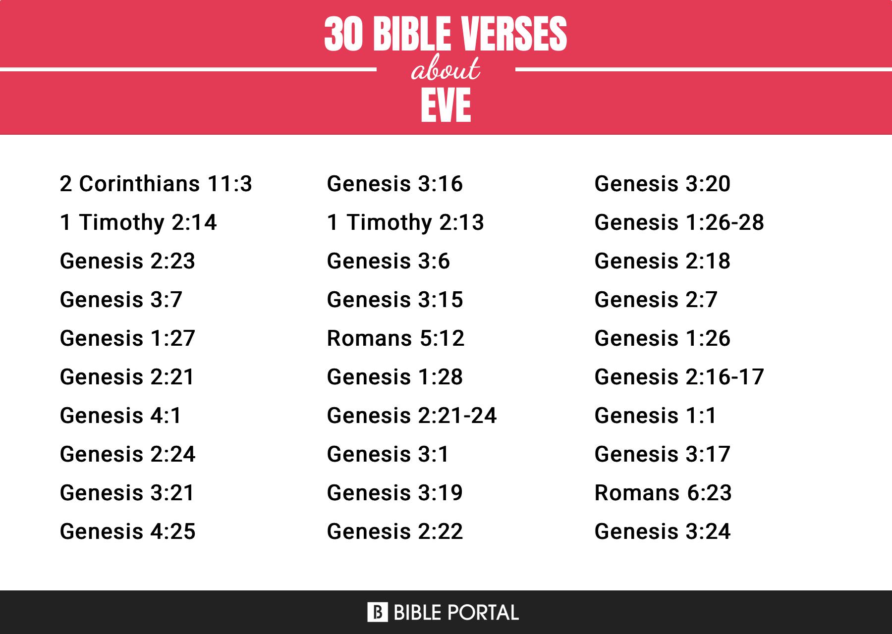 81 Bible Verses about Eve