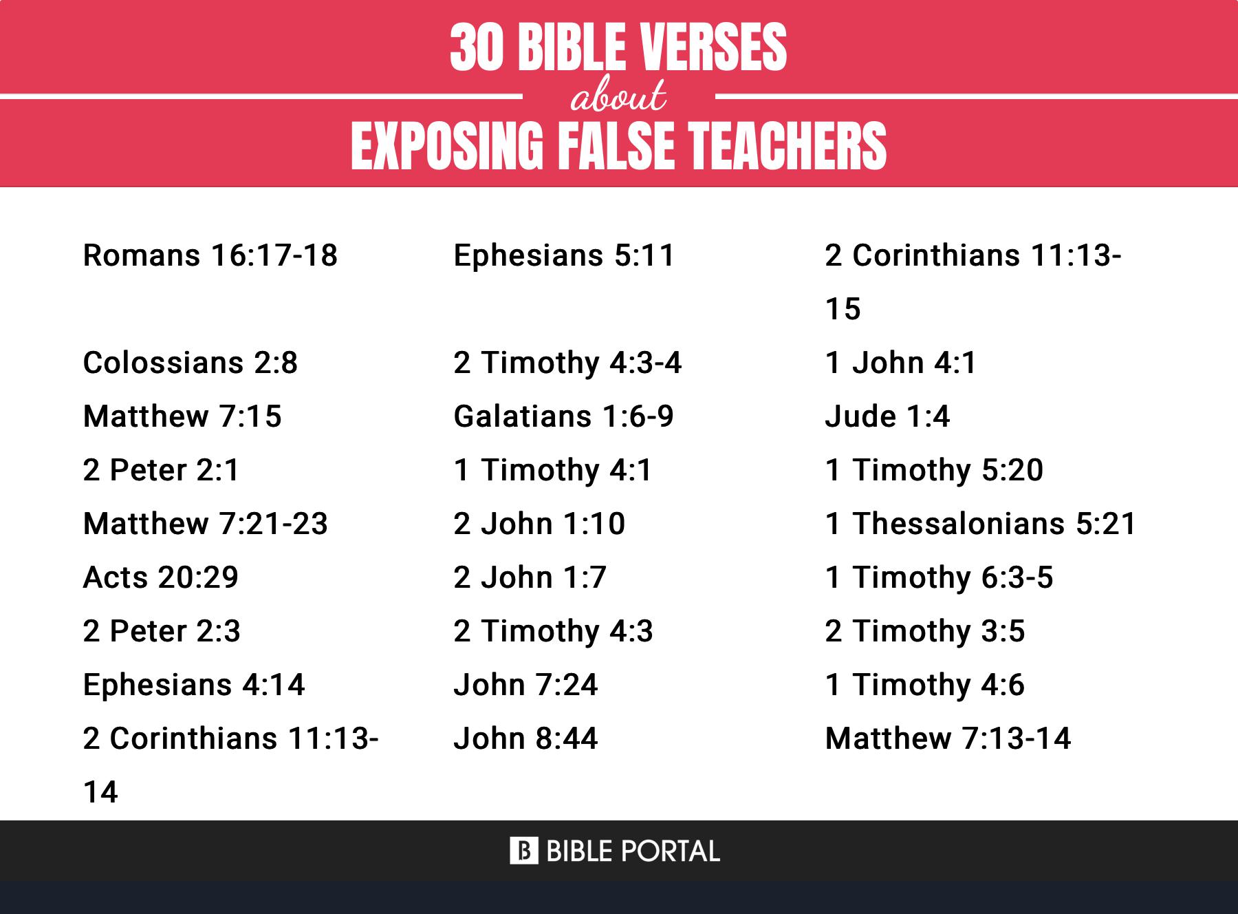 False Bible Teachers Today