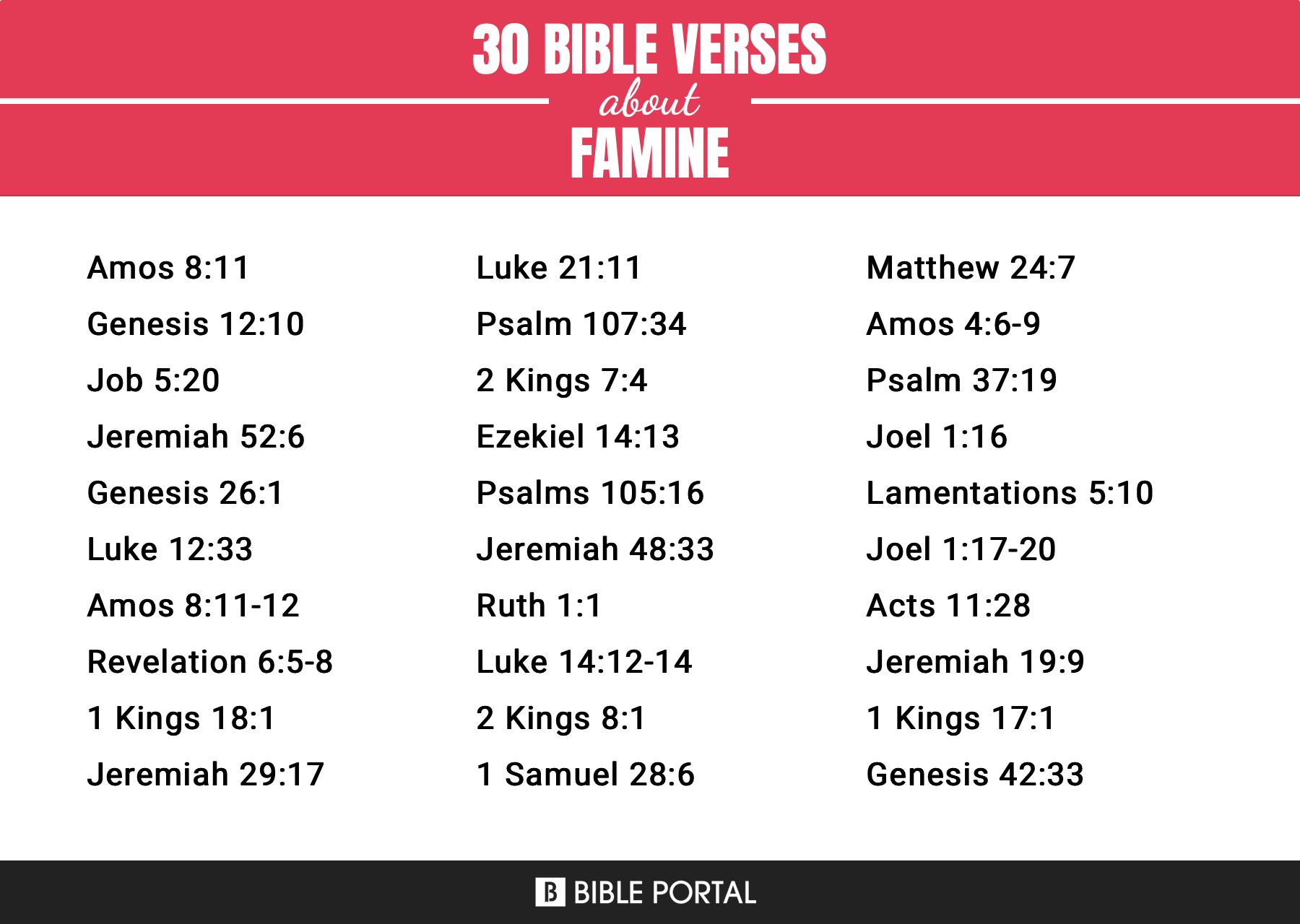 133 Bible Verses about Famine
