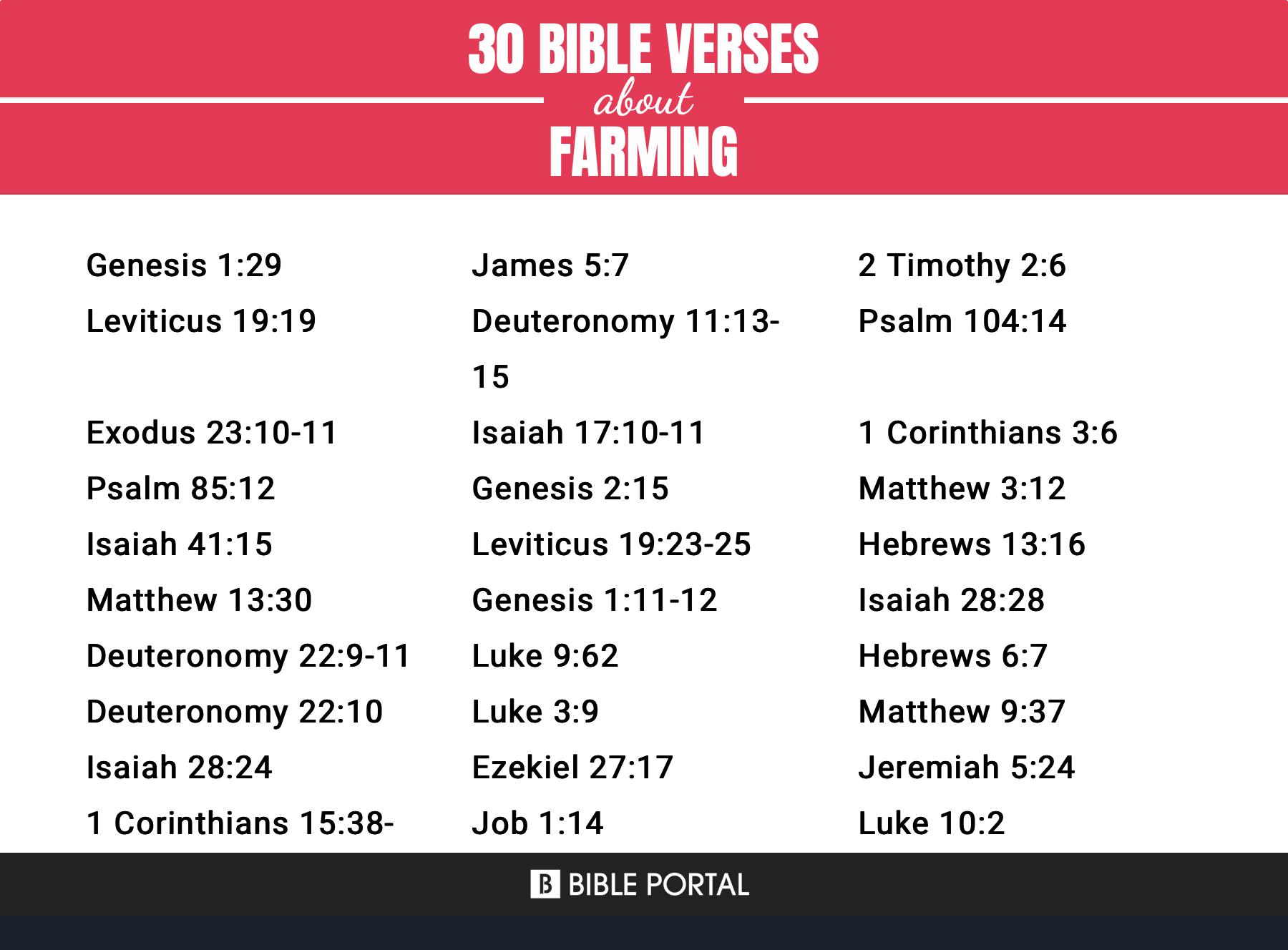 165 Bible Verses about Farming