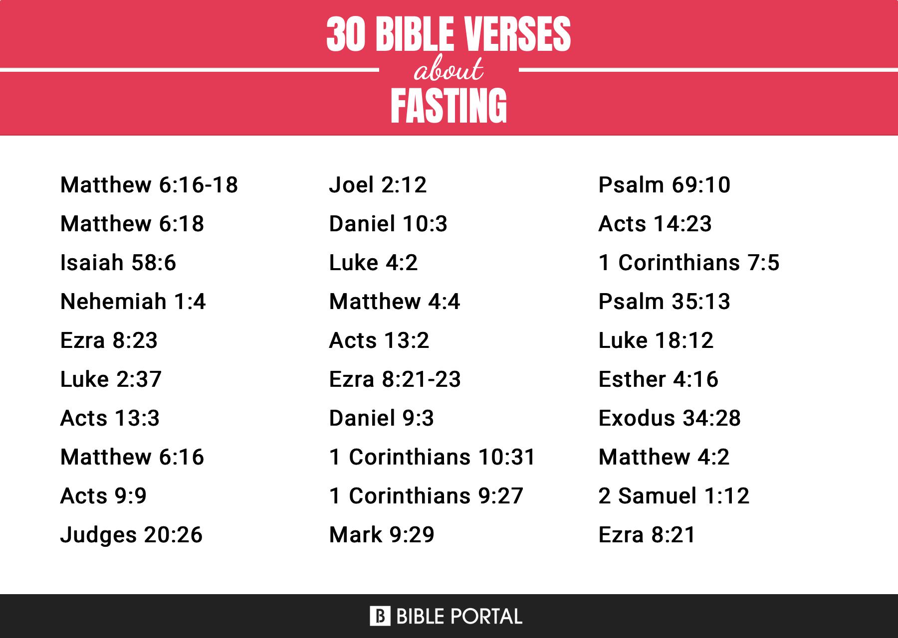 171 Bible Verses about Fasting