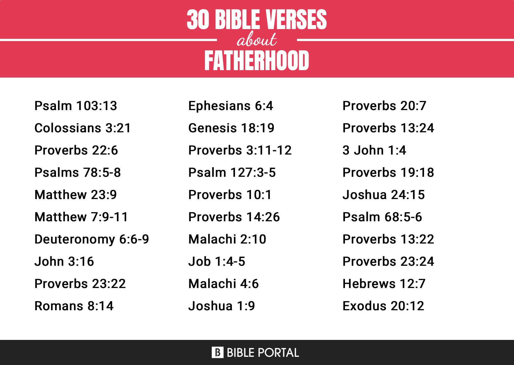 76 Bible Verses about Fatherhood